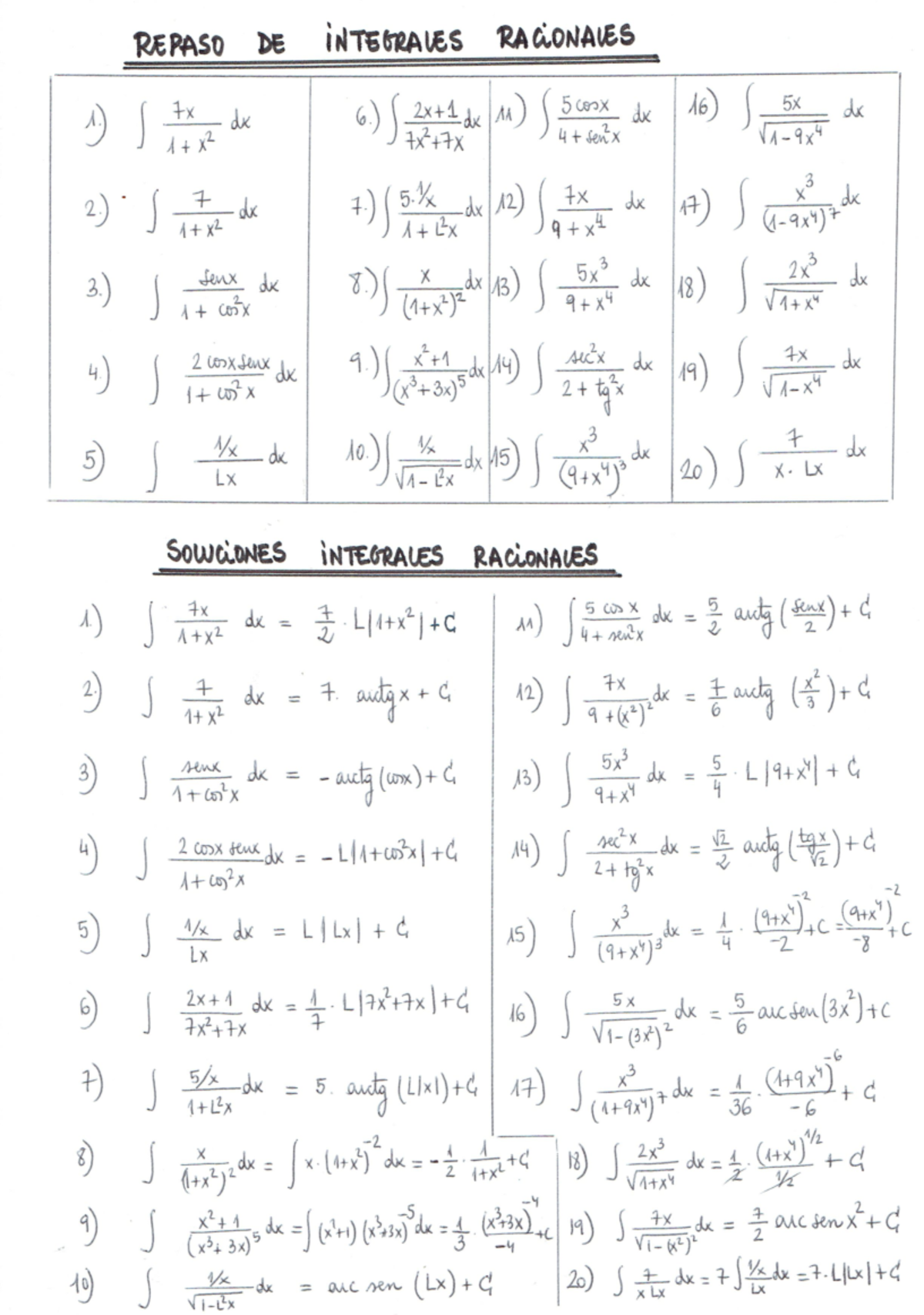 resumen integrales racionales faciles de entender - REPASO DE ...