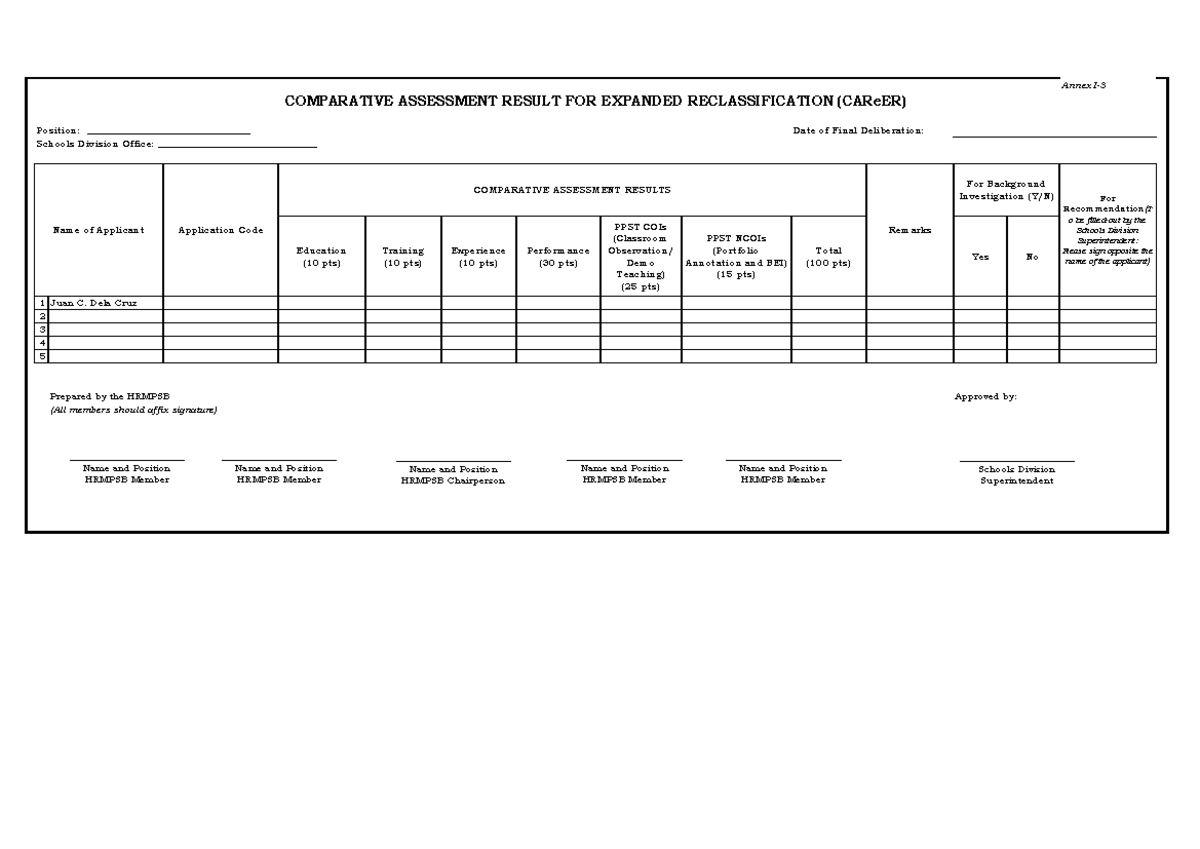Annex I-3 Comparative Assessment Result for Expanded Reclassification ...