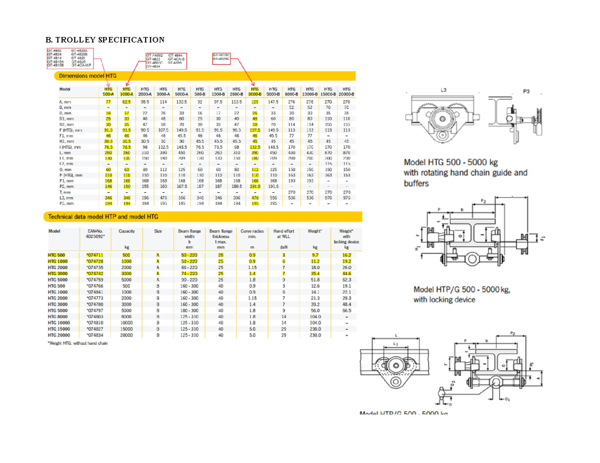 B. Trolley Specification for Model HTG - Technical Data & Dimensions ...