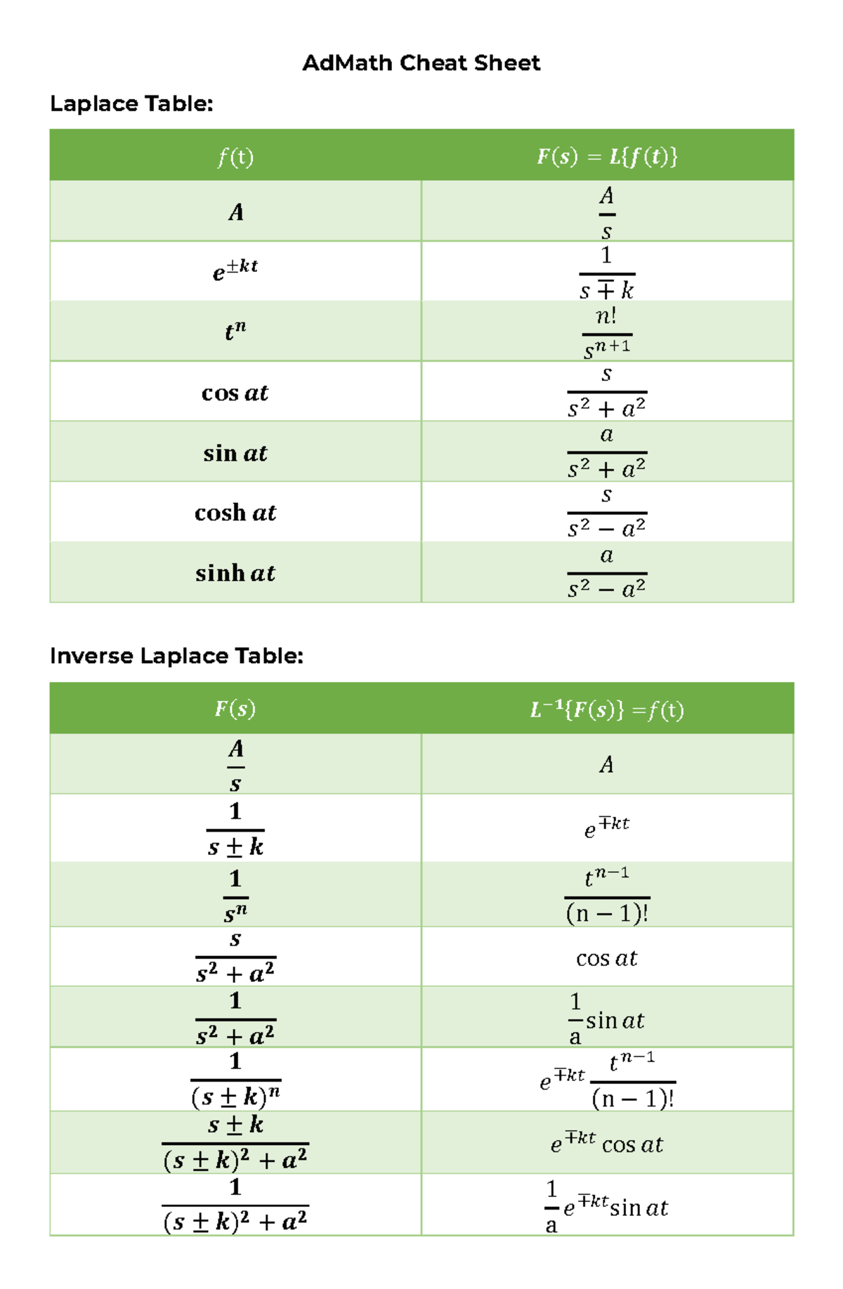 AdMath Cheat Sheet: Laplace Transform & Inverse Table - Studocu