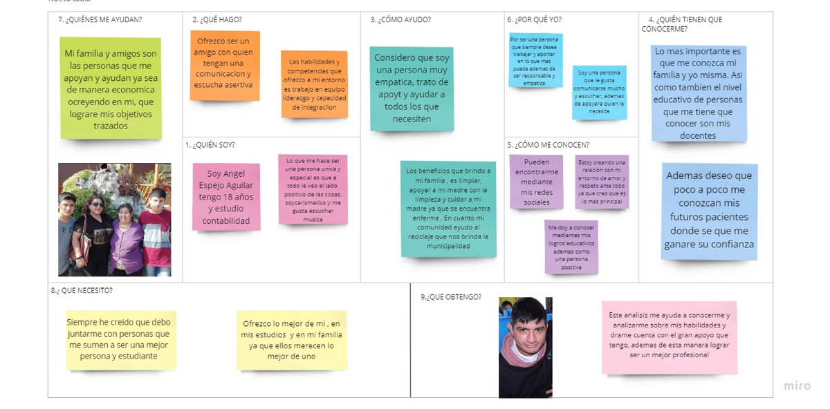 Sesión 7: Reflexiones de Ángel Espejo - Studocu