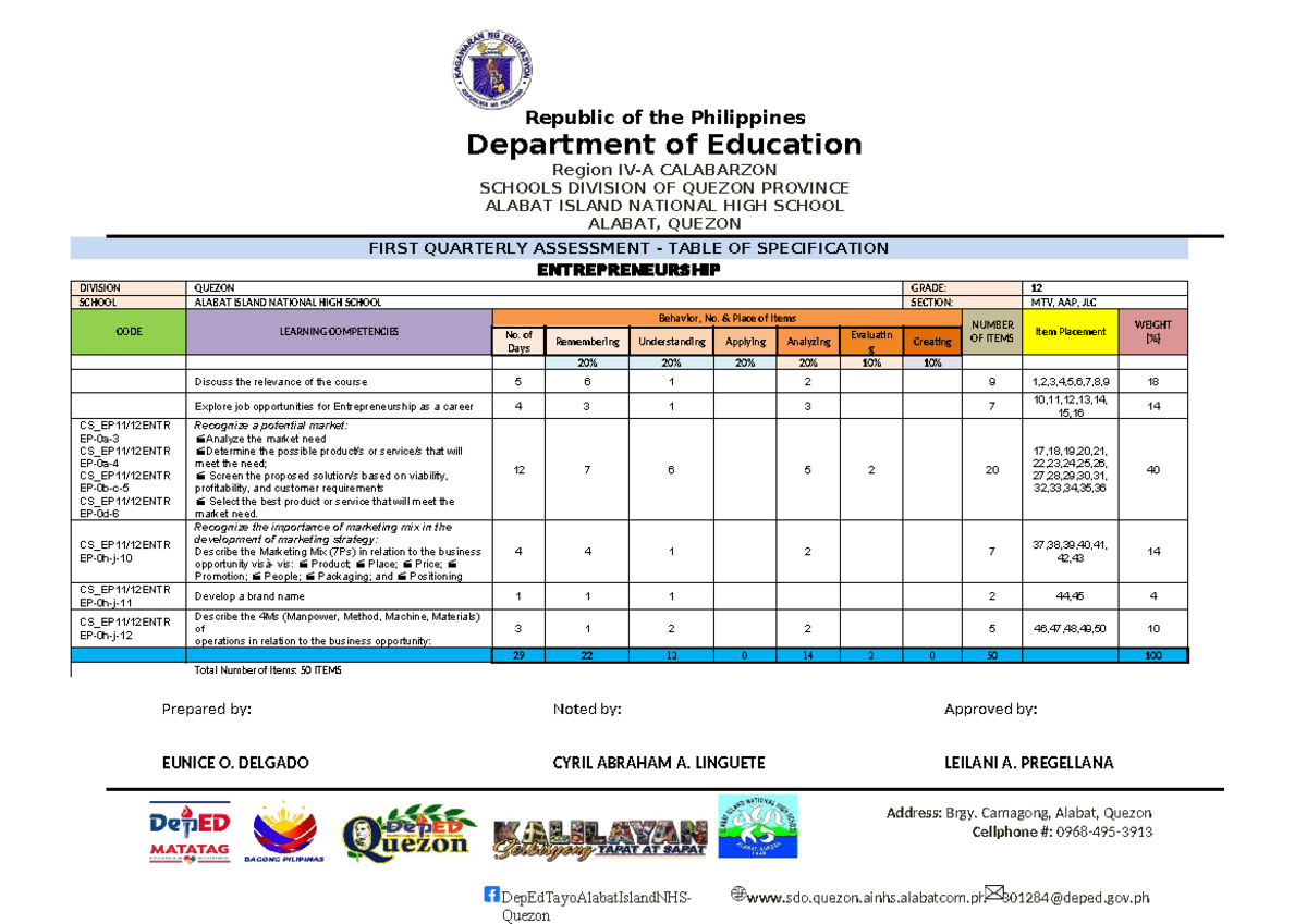 TOS-ENTREP-Q1: Table of Specification for Entrepreneurship Assessment ...