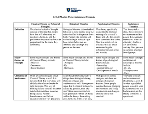 CJ 406 Project Two Template - MENTAL HEALTH AND WELLNESS OF [INSERT ...