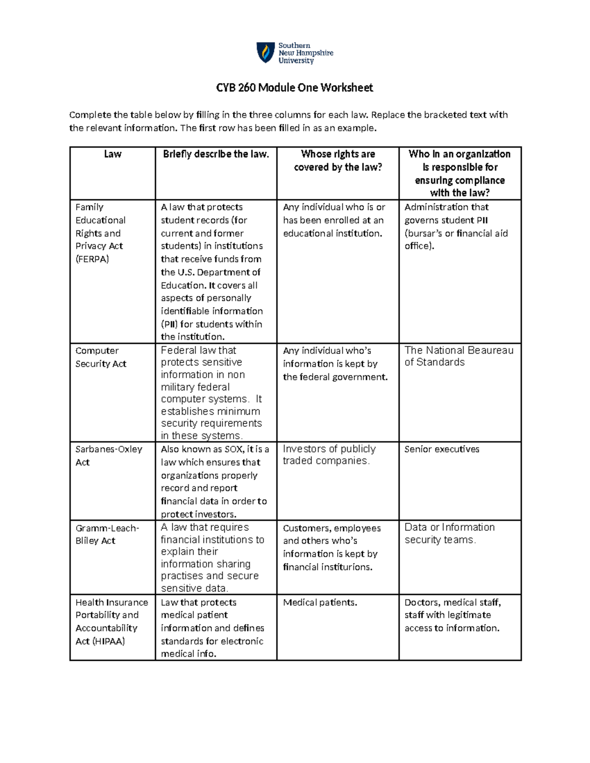 CYB 260 Worksheet: Overview of Key Privacy & Security Laws - Studocu