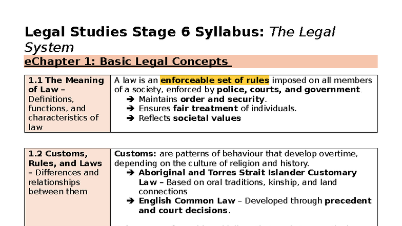 Legal Studies Stage 6: The Legal System - Module 1 Overview - Studocu