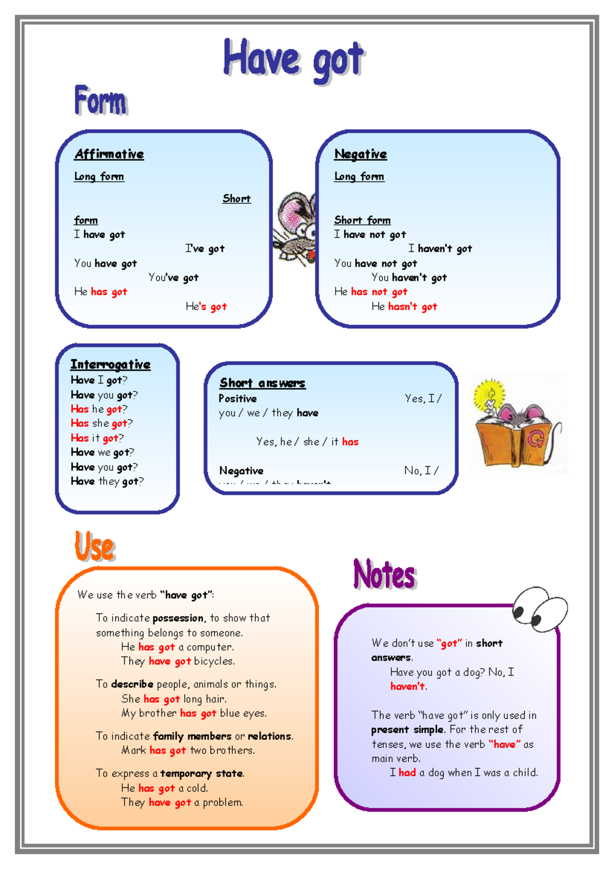 Have Got Grammar Exercises: Affirmative, Negative, and Interrogative ...