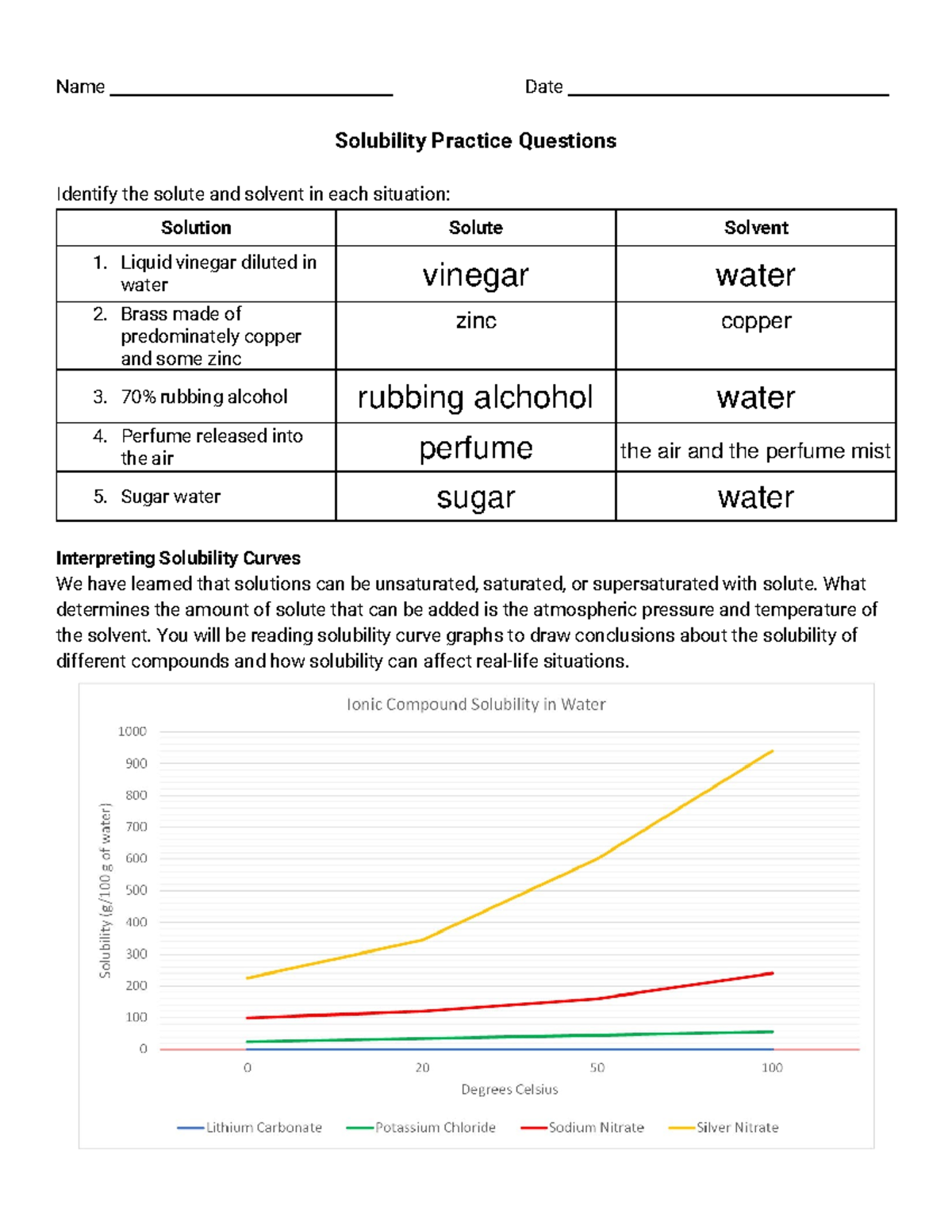 Solubility Practice Questions: Identifying Solutes & Solvents - Studocu