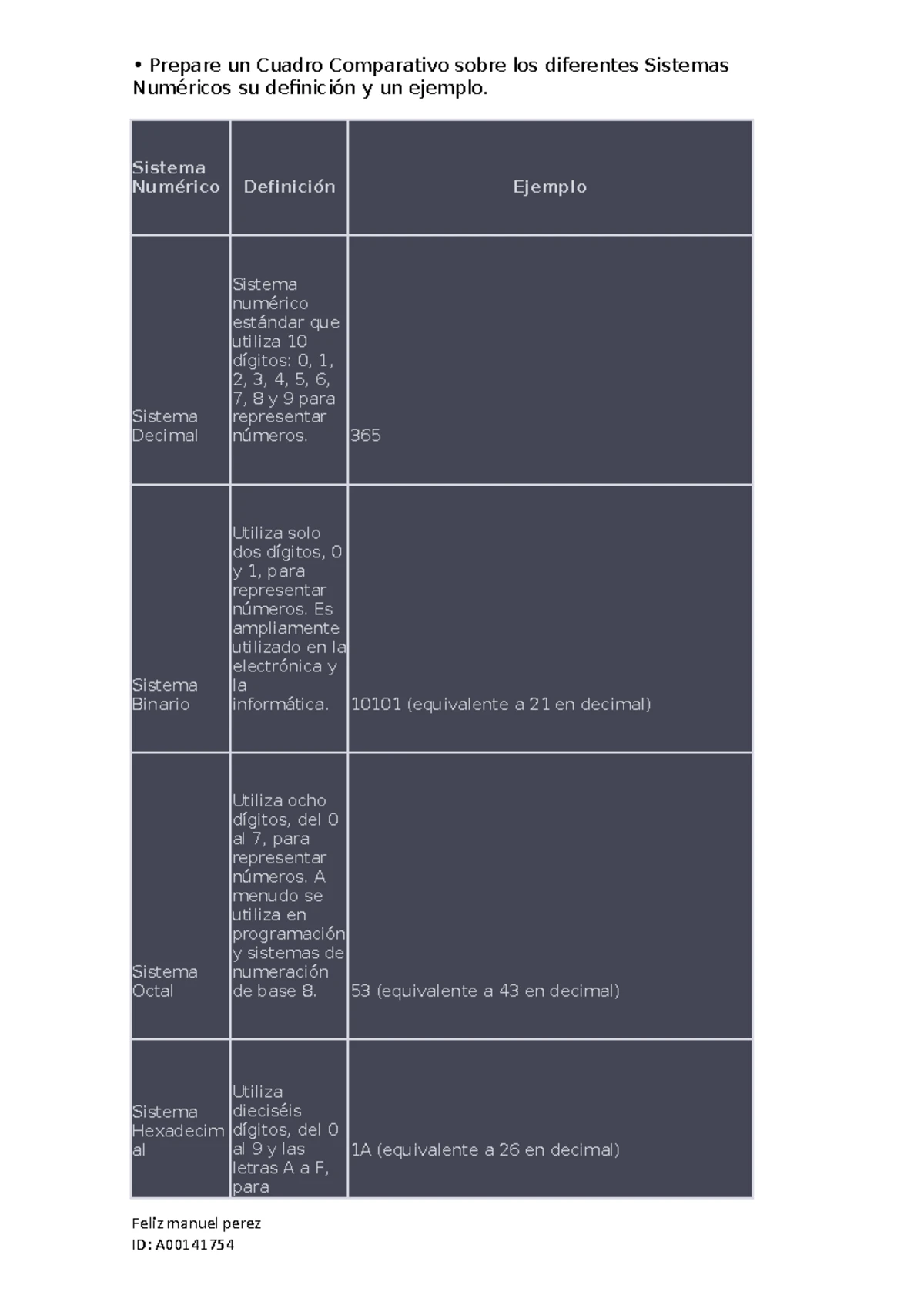 Feliz Manuel Perez Deliz -Unidad 2. Actividad 1. Entregable. Funcionamiento de las Compuertas ...