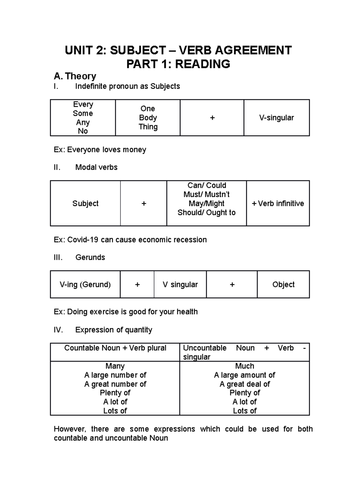 UNIT 2 Subject - Verb Agreement - biology - Đại học Việt Pháp - Studocu
