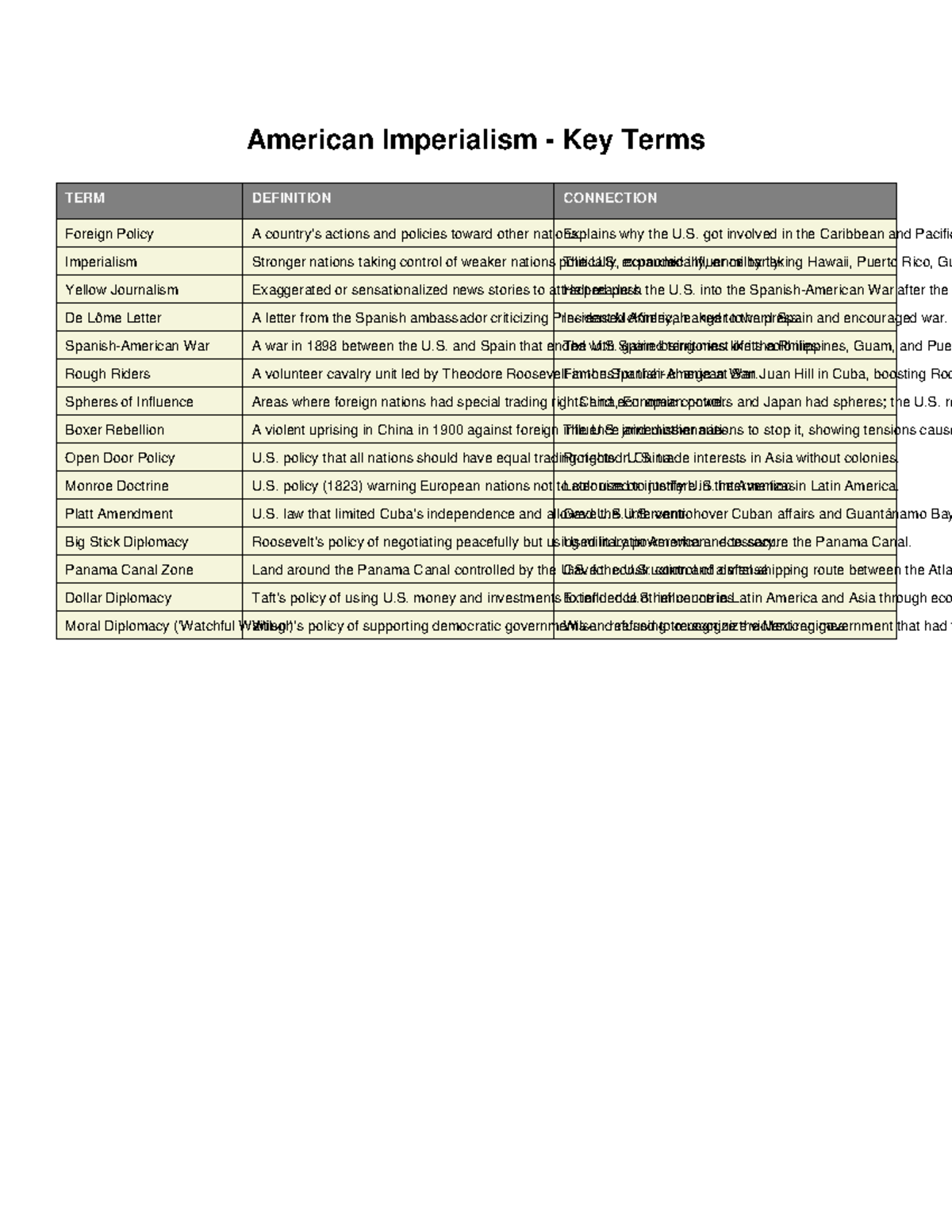 American Imperialism Key Terms and Definitions (HIST 101) - Studocu