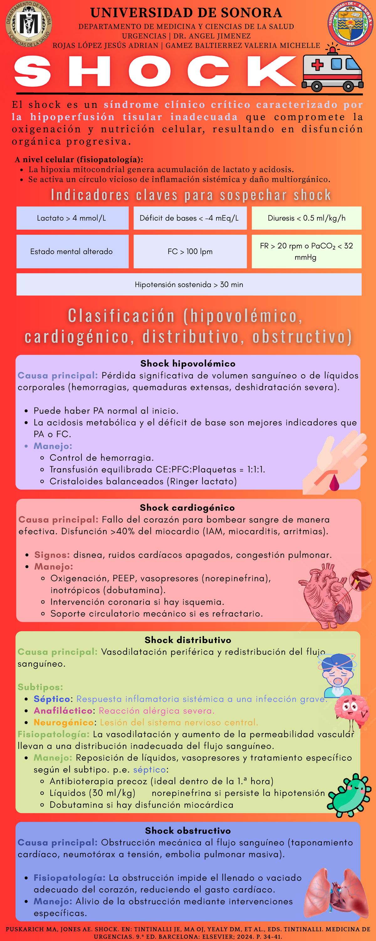 Clasificación del Shock: Hipovolémico, Cardiogénico, Distributivo ...