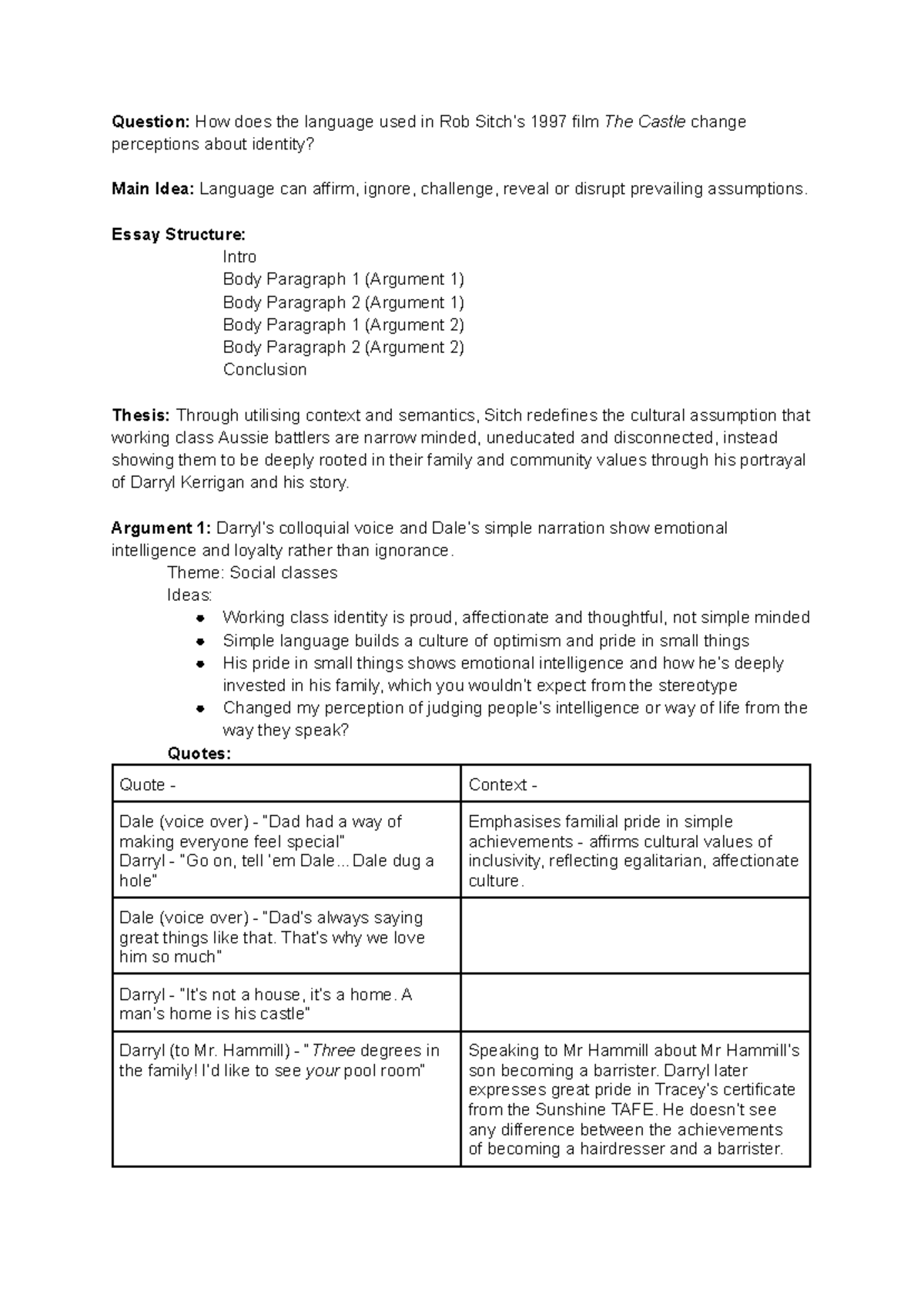 'The Castle' Module A Essay: Language and Identity Analysis - Studocu