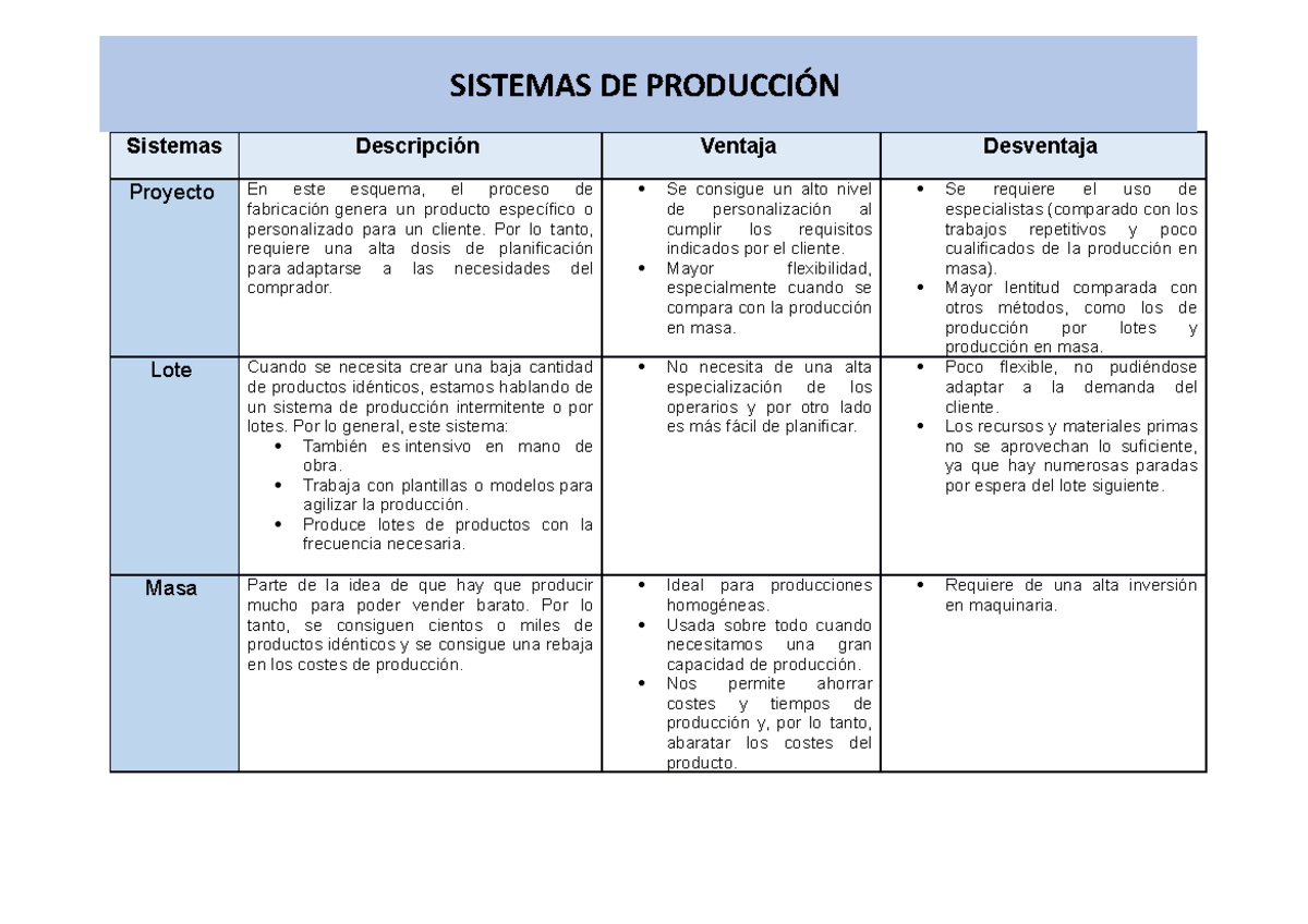 Cuadro Comparativo De Sistemas De Producción Ingeniería Industrial