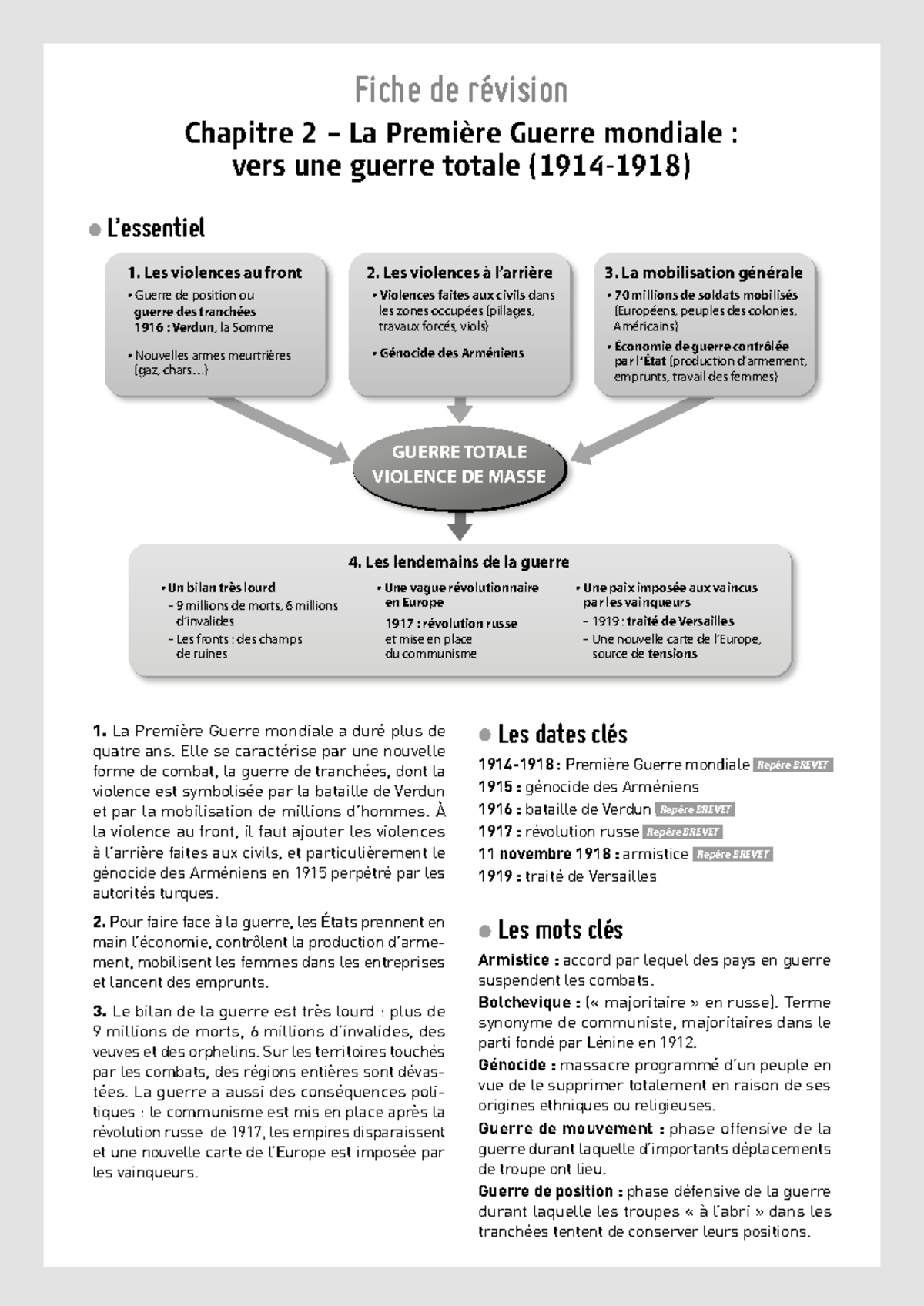 Révision Chapitre 2 : La Première Guerre Mondiale et ses Violences ...