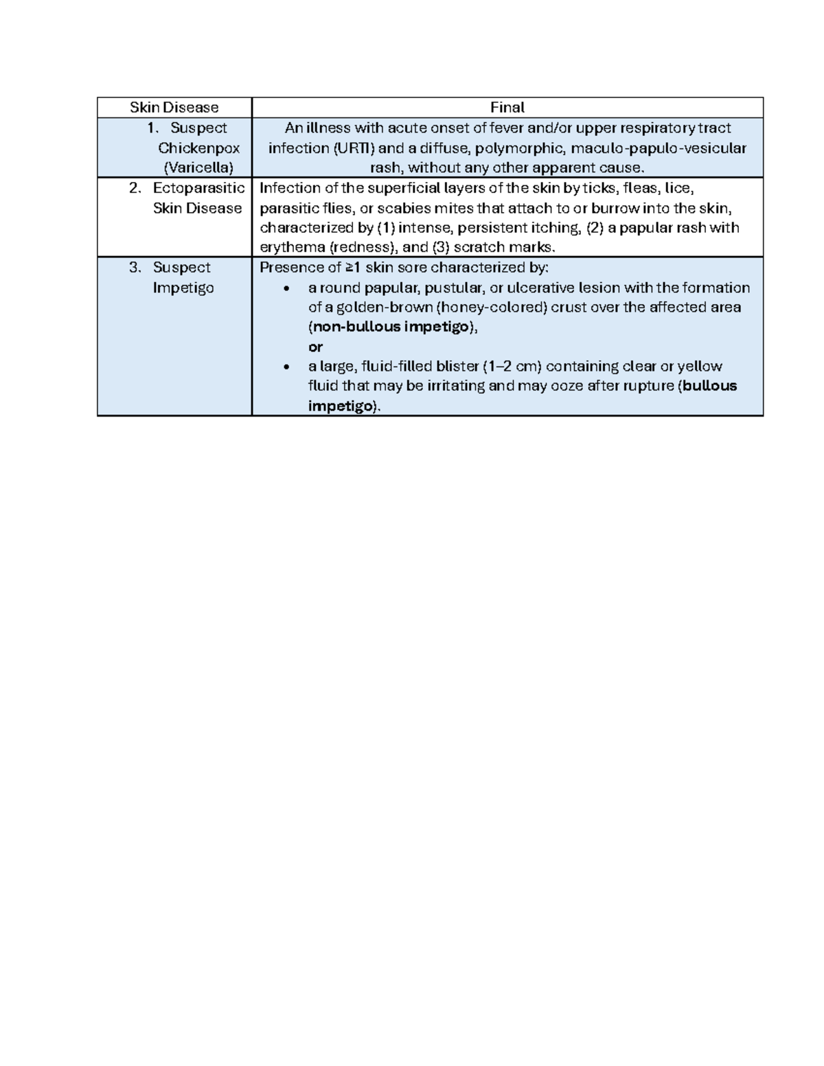 Skin Disease Final Exam Notes 2nd Edition - Studocu