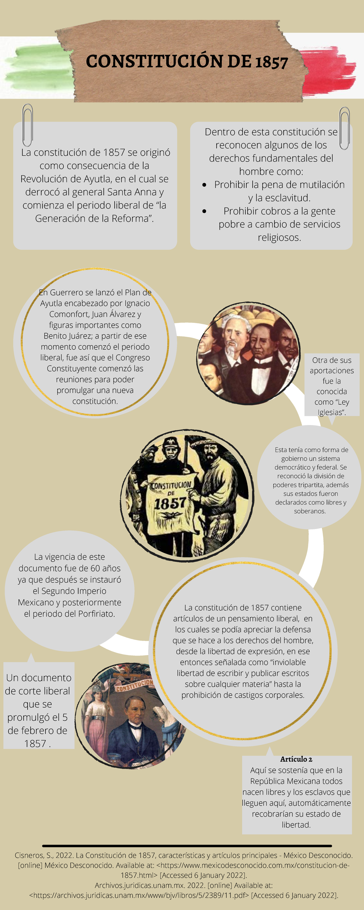 Análisis de la Constitución de 1857: Contexto y Principios - Studocu