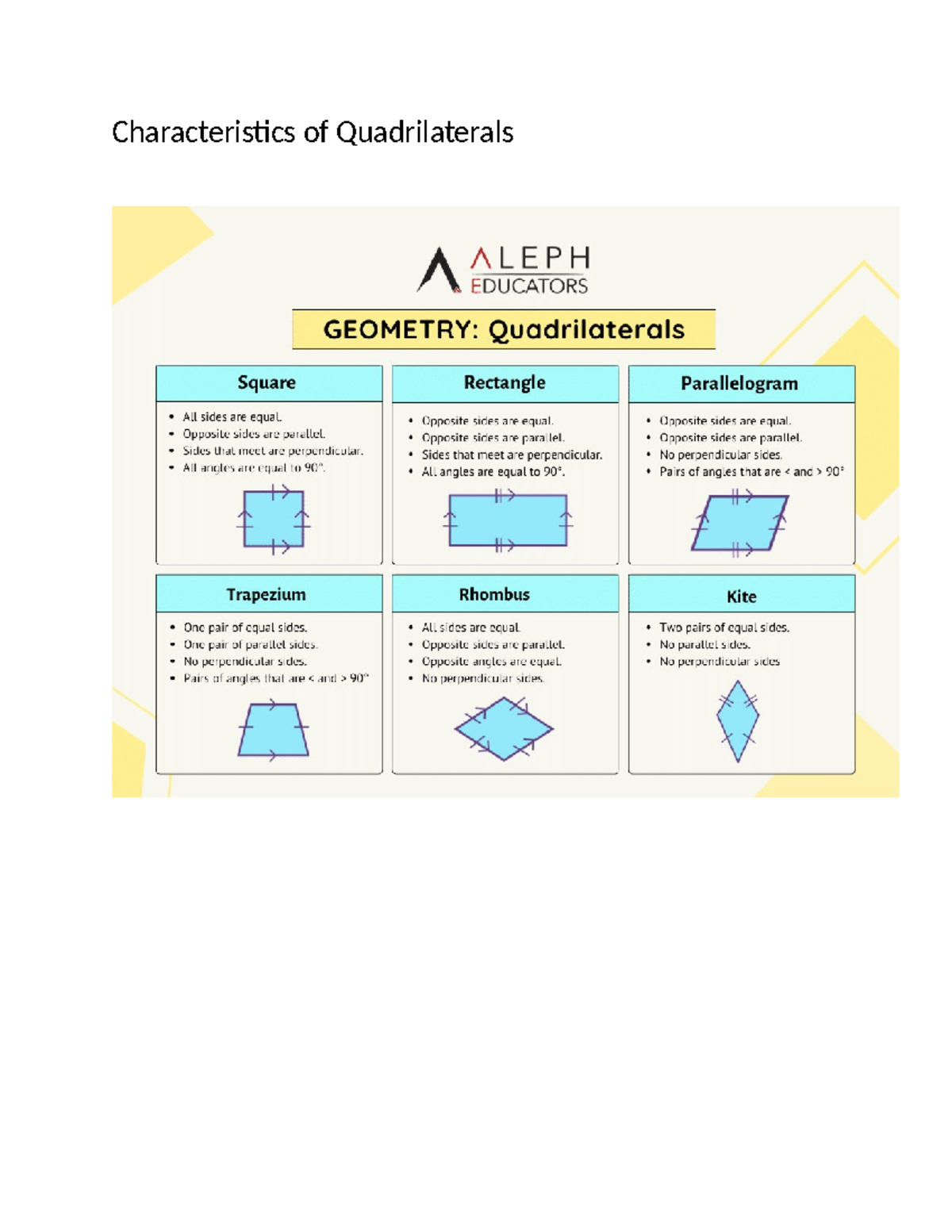Characteristics of Quadrilaterals: ALEPH EDUCATORS Geometry Guide - Studocu