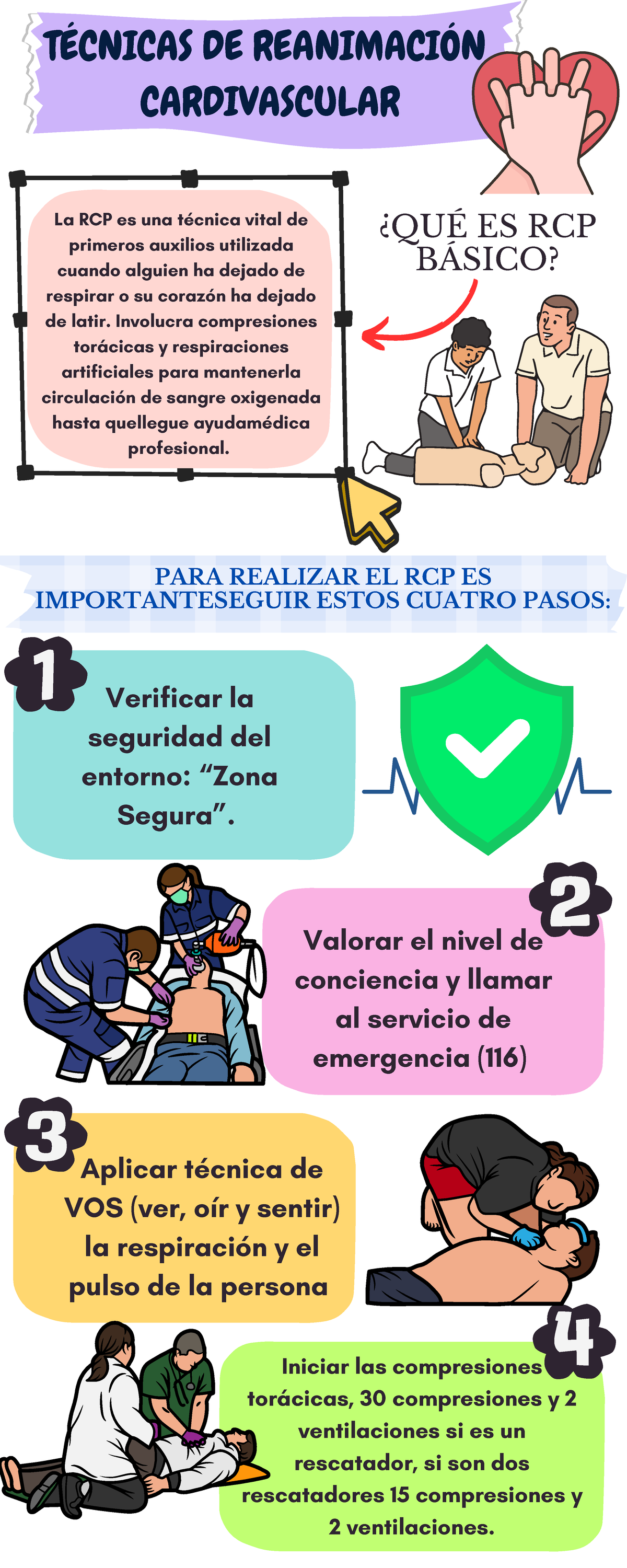 Infografía RCP - Infografia de Primeros Auxilios - 1 2 3 4 TÉCNICAS DE REANIMACIÓN CARDIVASCULAR ...