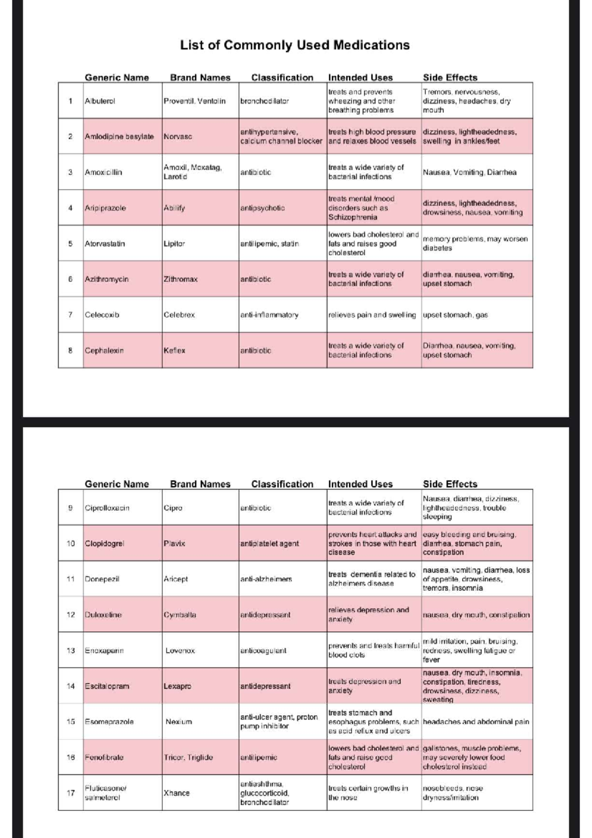 Final Exam Study Guide for CS101: Introduction to Computer Science - List of Commonly Used - Studocu