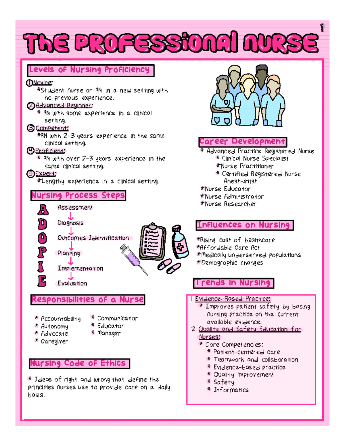 Nursing Proficiency Levels and Ethical Principles: A Comprehensive ...