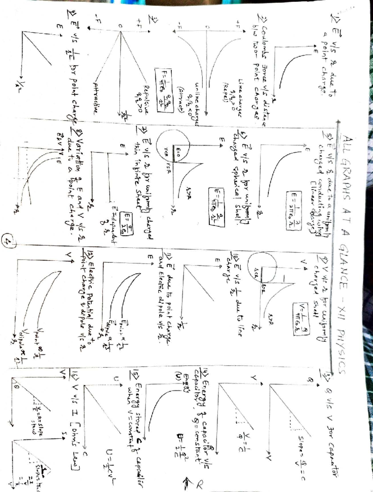 Physics X11: Comprehensive Graphs Overview for Key Concepts - Studocu