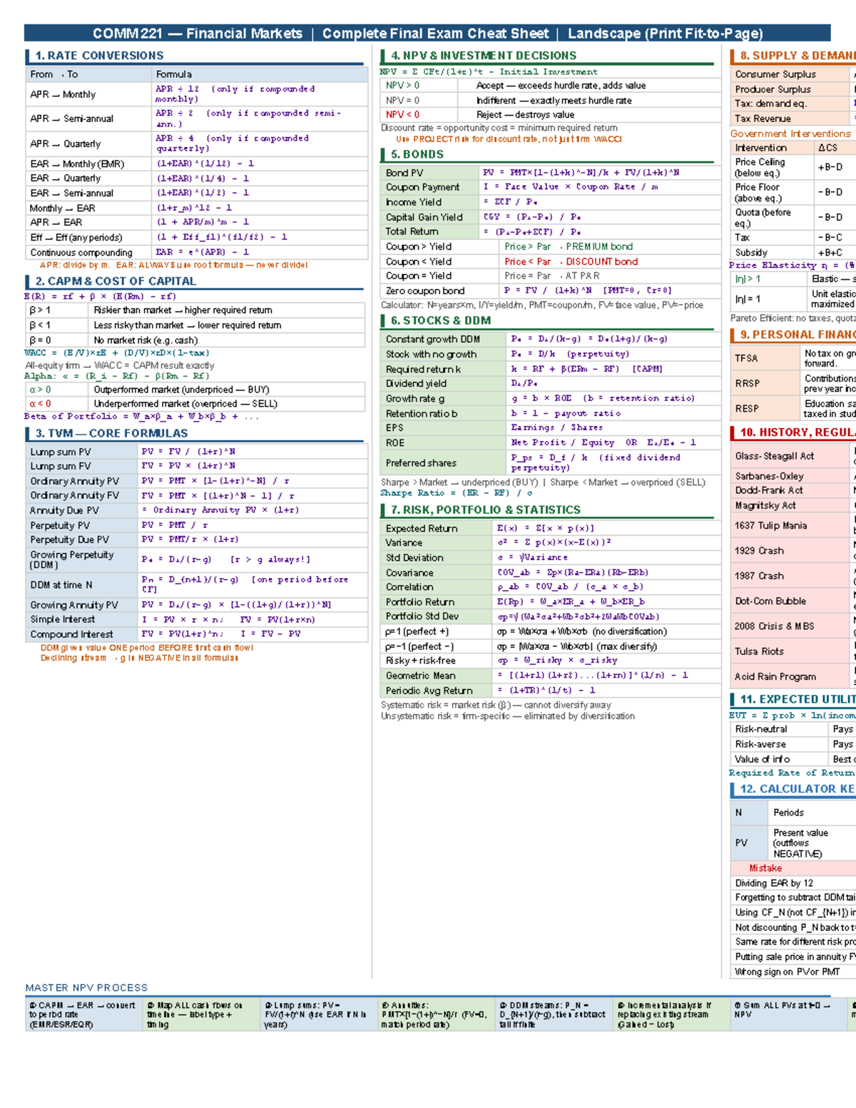 COMM 221 Financial Markets Final Exam Cheat Sheet - Studocu