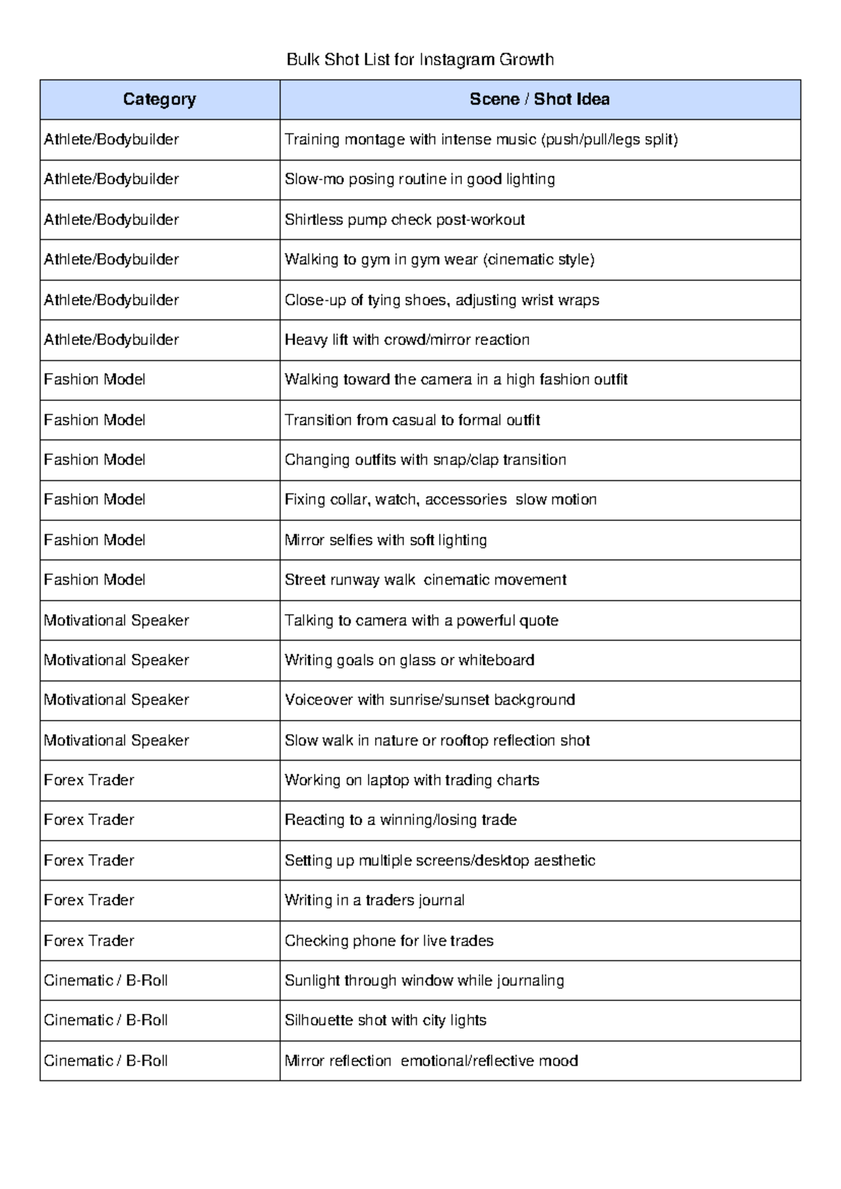 Bulk Shot List for Instagram Growth: Influencer Ideas - Studocu