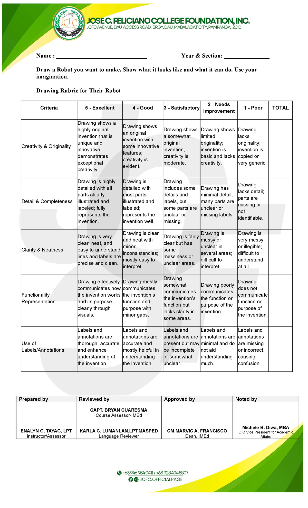 Midterm GE7: Psychomotor Drawing Rubric for Robot Design - Studocu