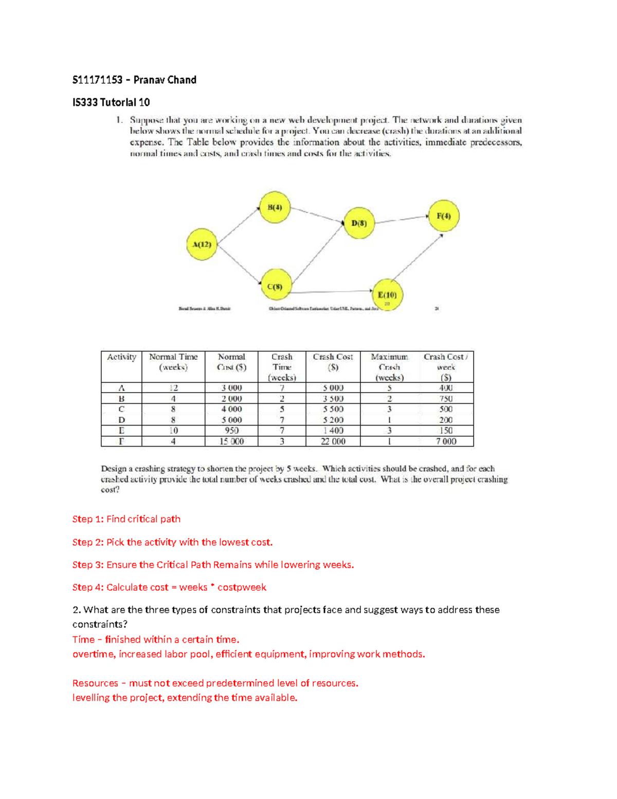 IS333 Lab 5 - This about Project crashing - S11171153 – Pranav Chand ...