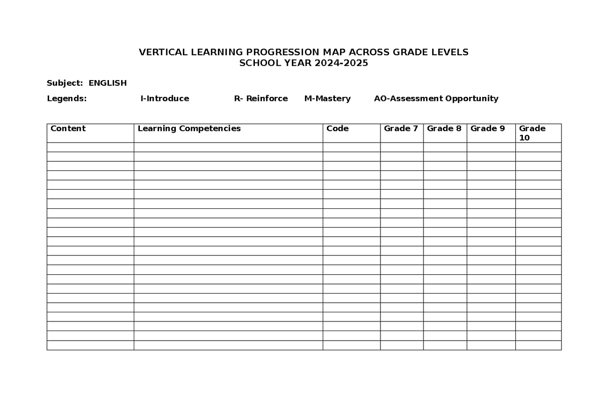 English Learning Progression MAP Across Grade Levels - VERTICAL ...