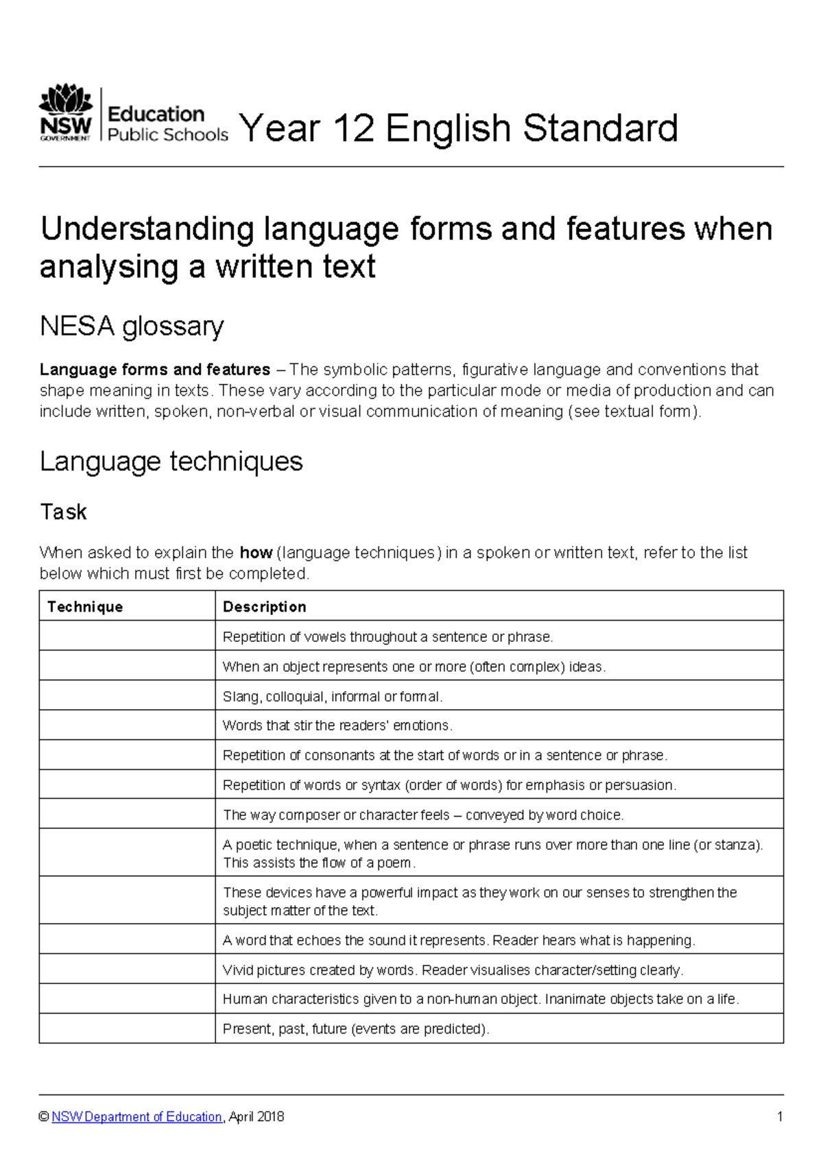 Year 12 English S6: Pygmalion Language Forms & Features Guide - Studocu