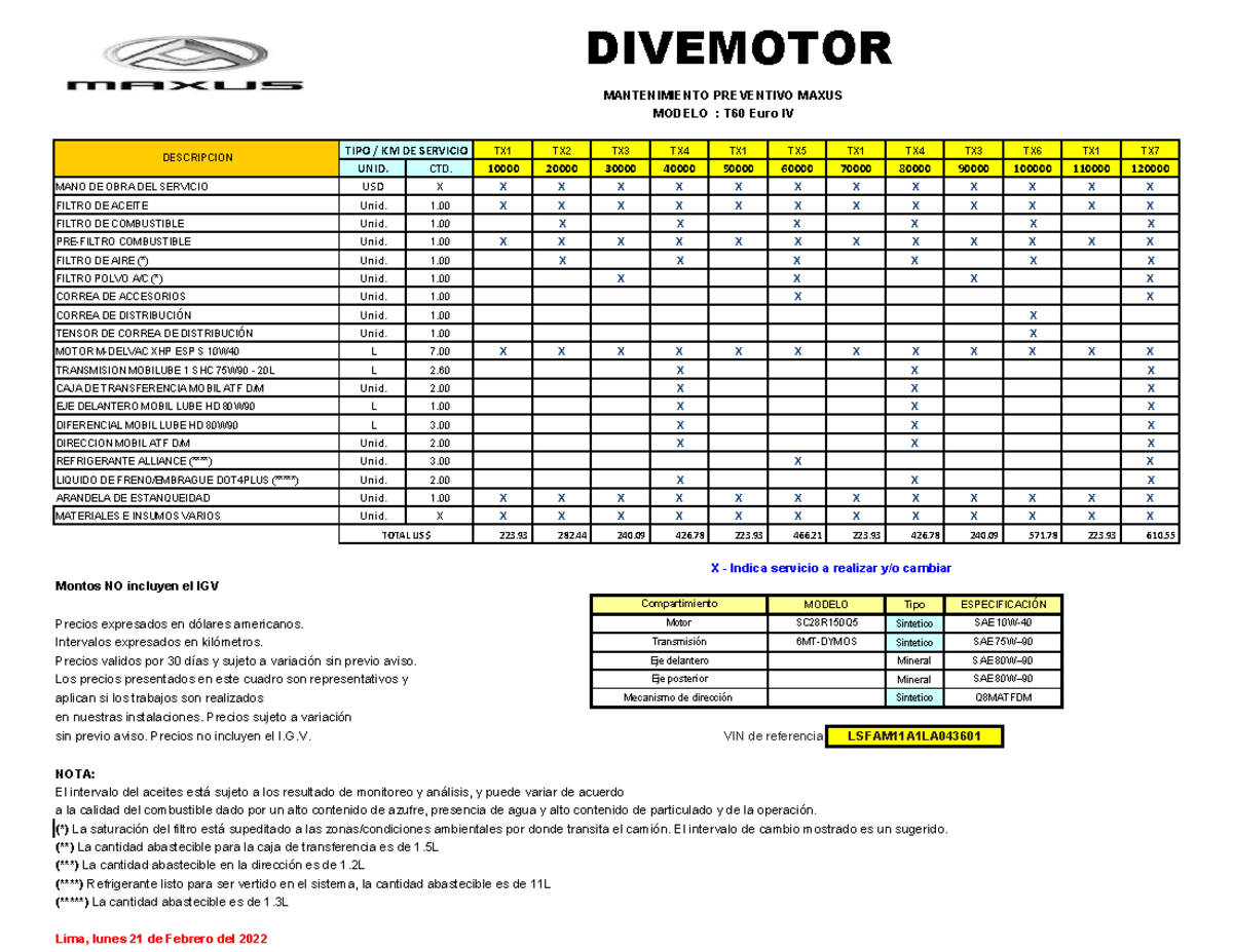 Maxus T60 EIV LD 10K - TX1 TX2 TX3 TX4 TX1 TX5 TX1 TX4 TX3 TX6 TX1 TX ...