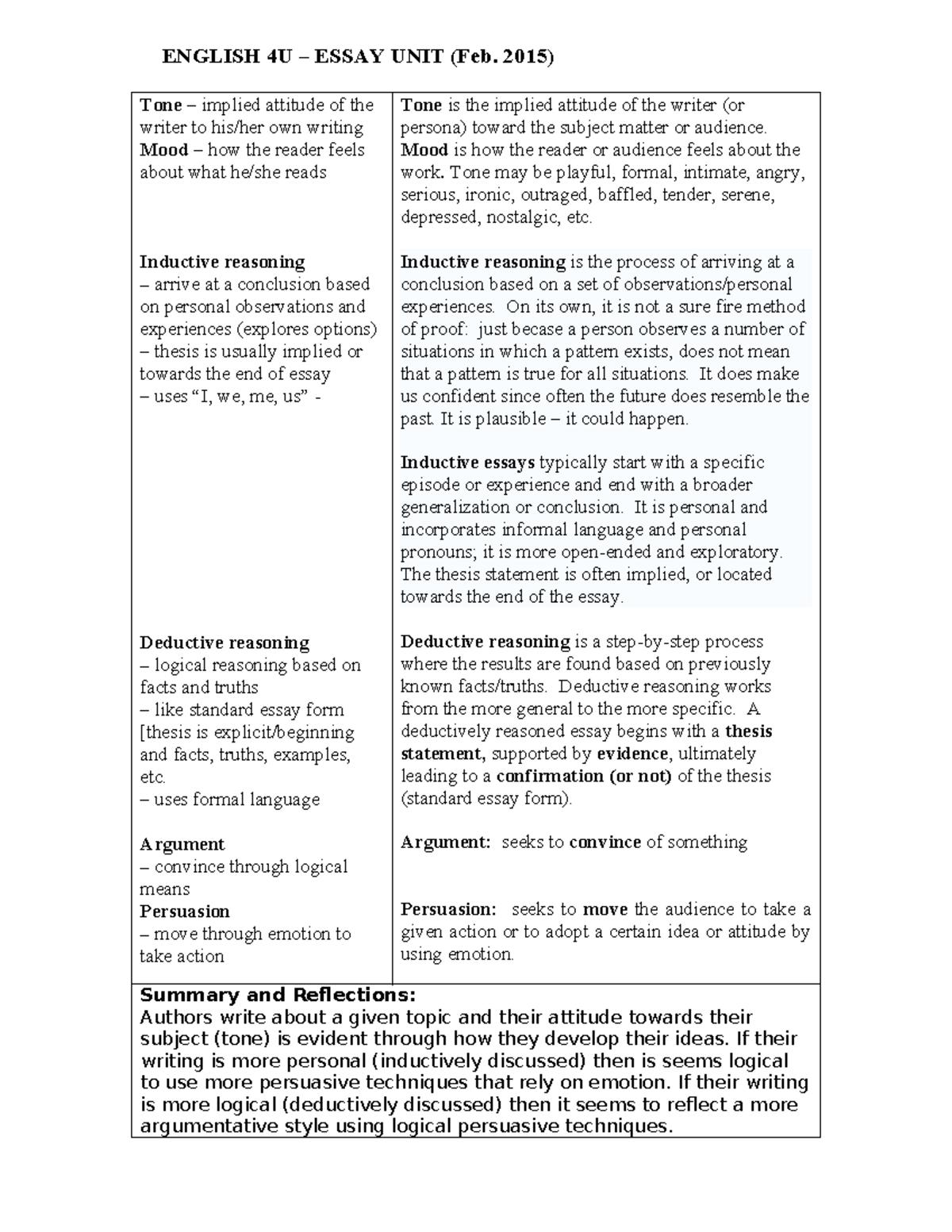 ENGLISH 4U ESSAY UNIT: Tone, Mood, and Reasoning Techniques - Studocu