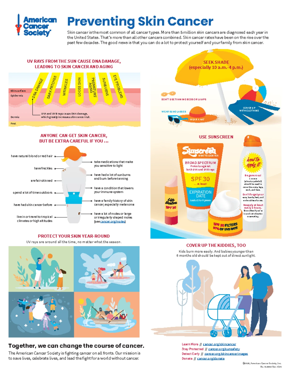 Skin Cancer Awareness: How to Perform a Self-Exam Infographic - Studocu