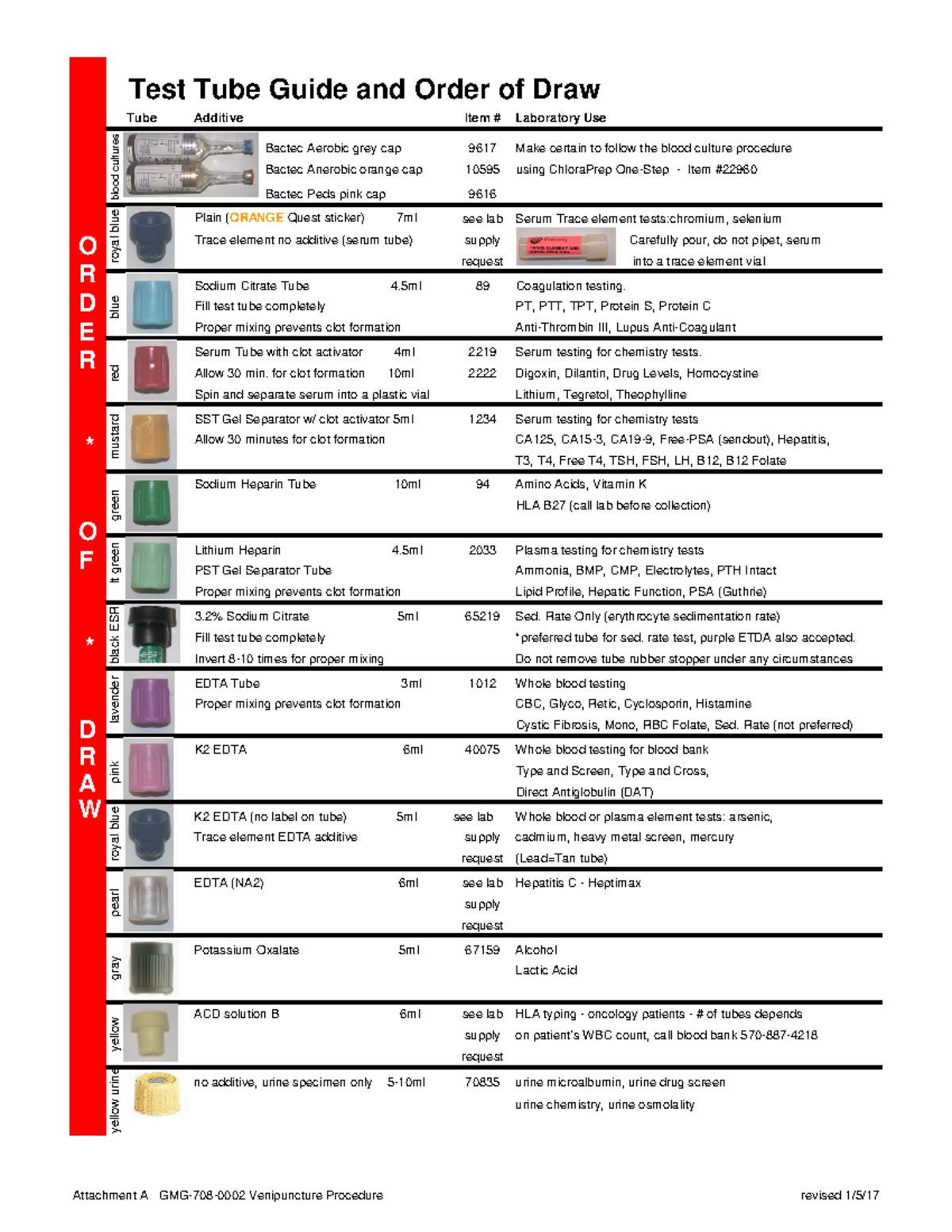 Test Tube Chart and Order of Draw Guide for Lab Procedures 10595 - Studocu
