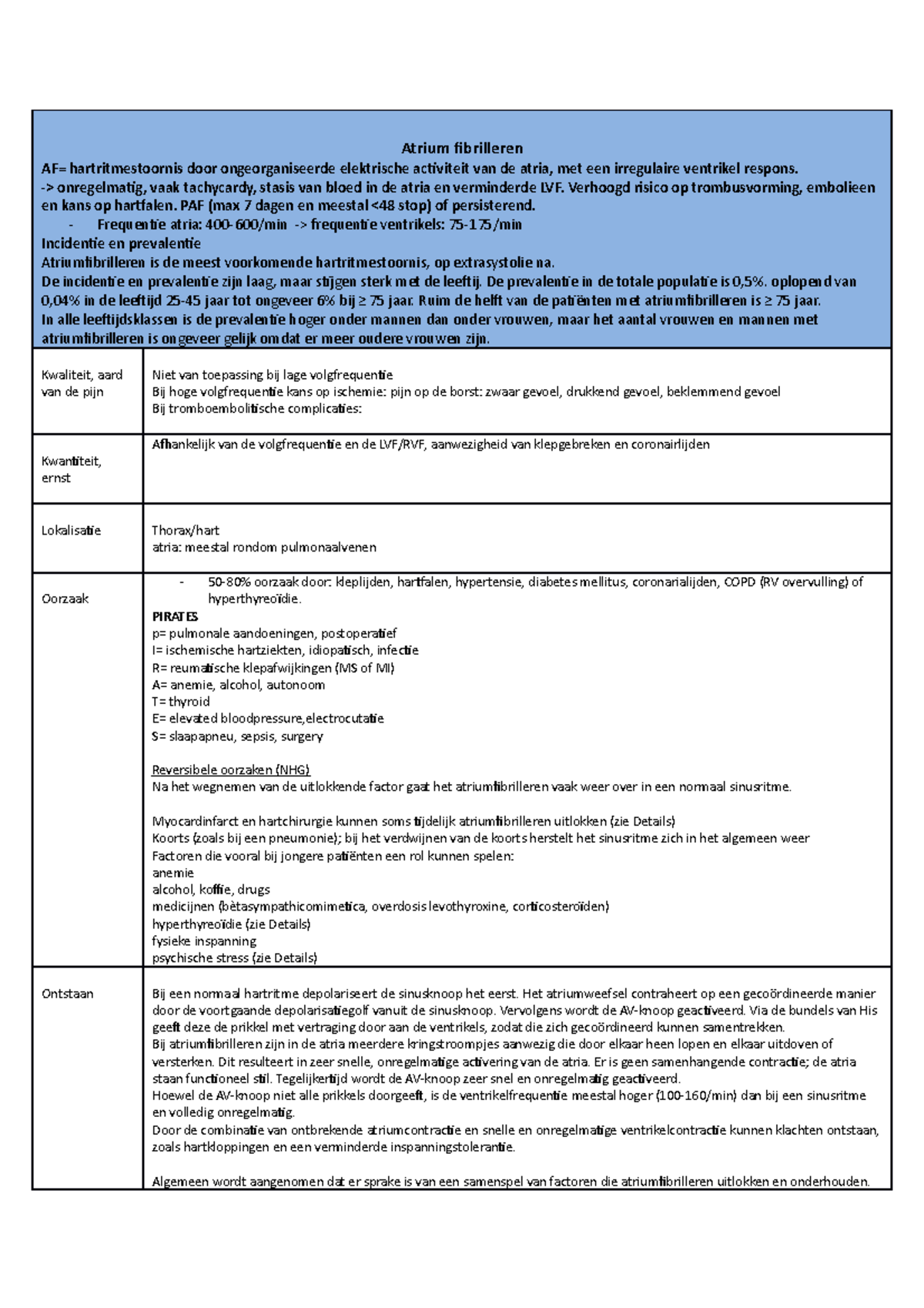 KE- schema Atrium fibrilleren - Klinisch expert hart en longen - HS ...