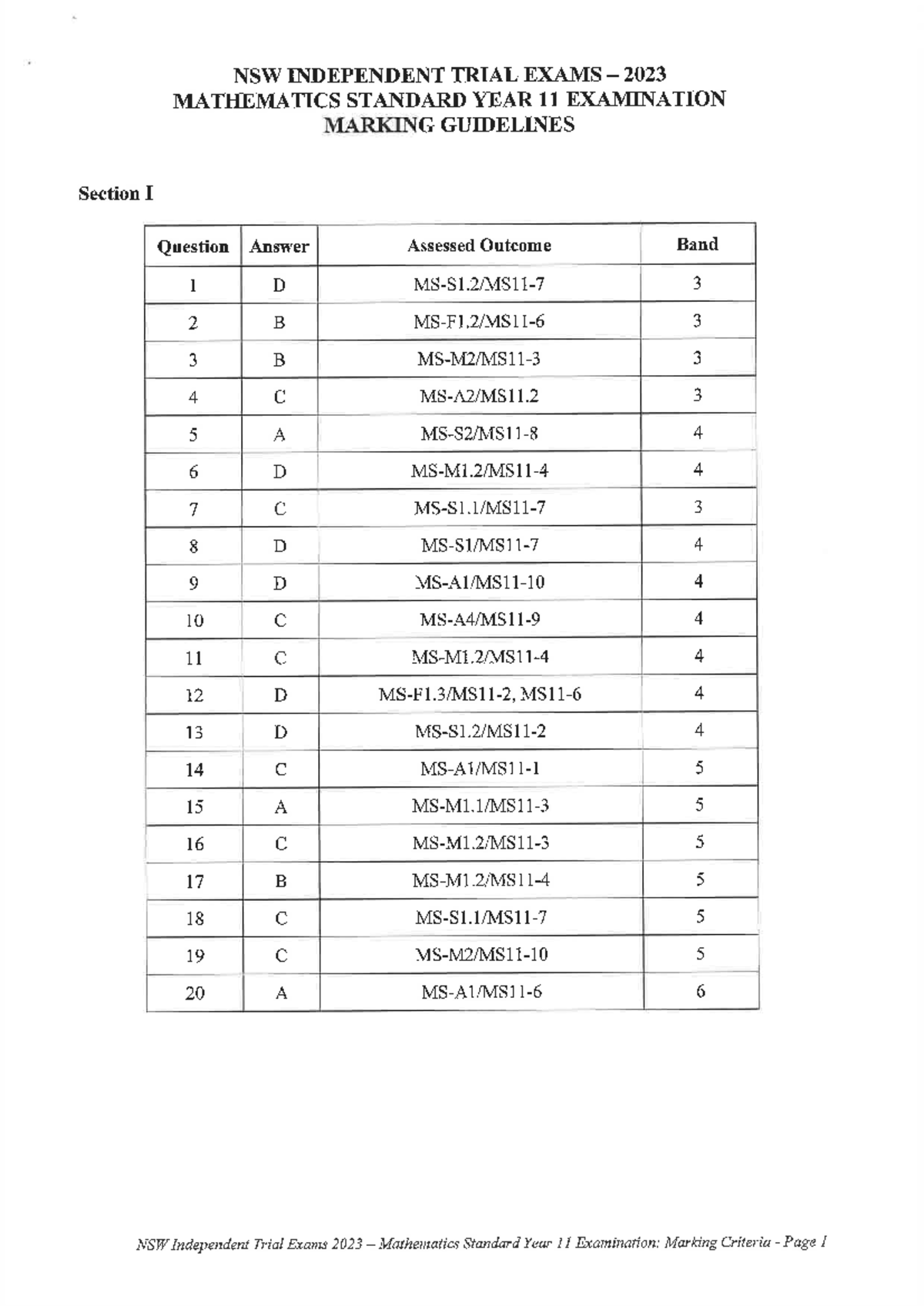 NSW Independent 2023 Trial Exam Maths Std Year 11 Answer Key & Marking ...