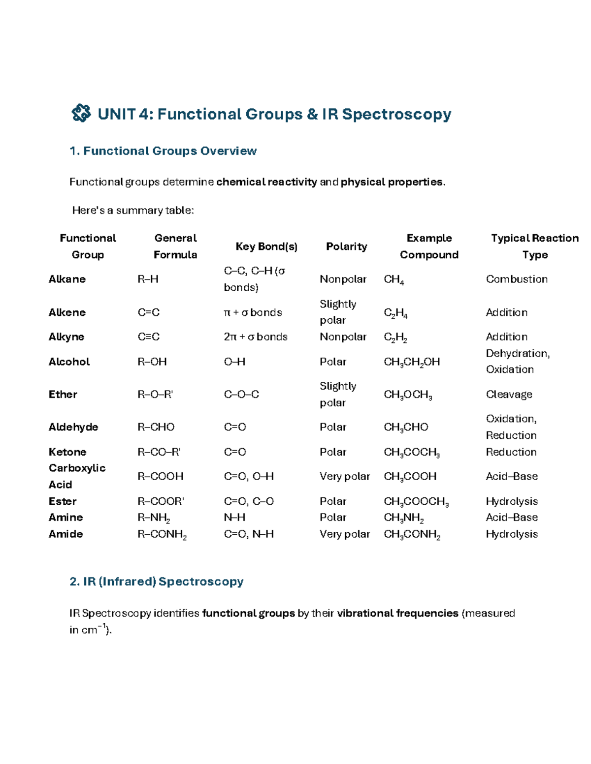 UNIT 4 & 5: Functional Groups & IR Spectroscopy Study Guide for Exam 2 ...