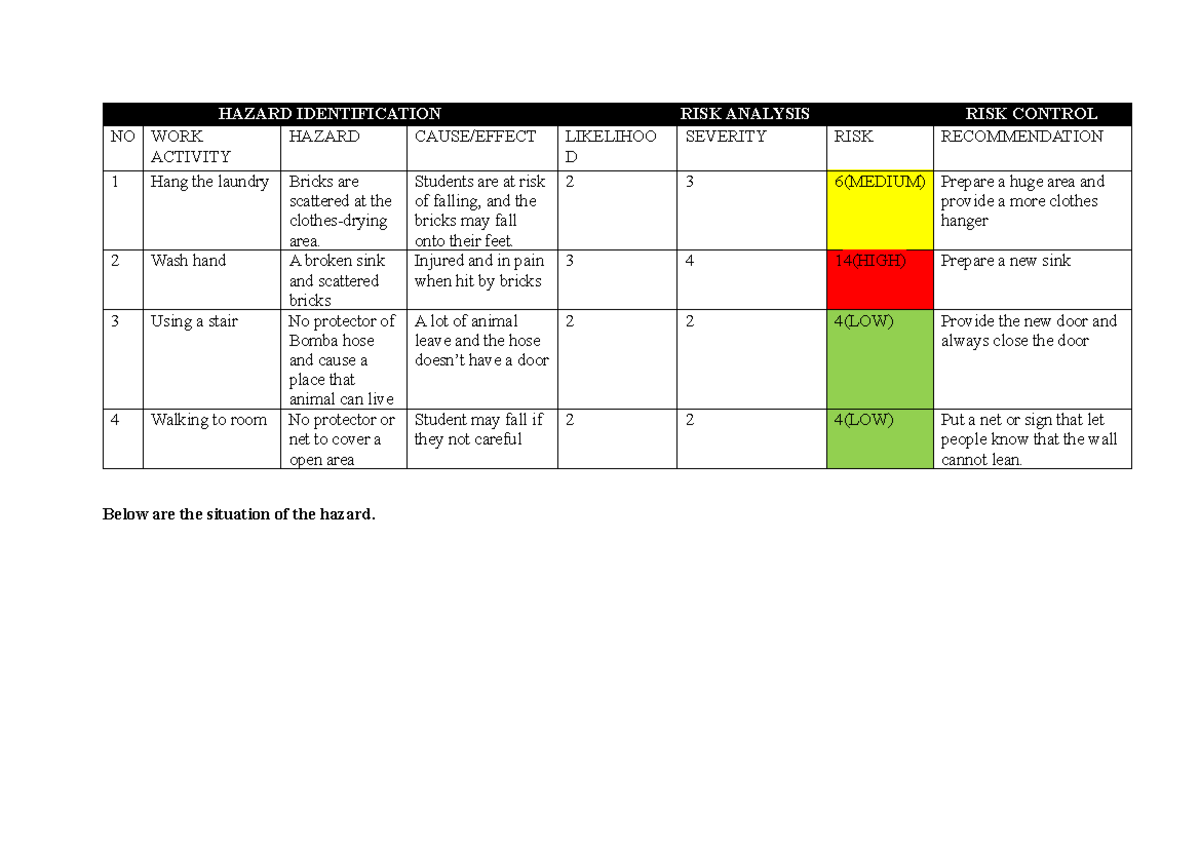 Hazard Identification Report: Work Hazards Analysis and Recommendations ...