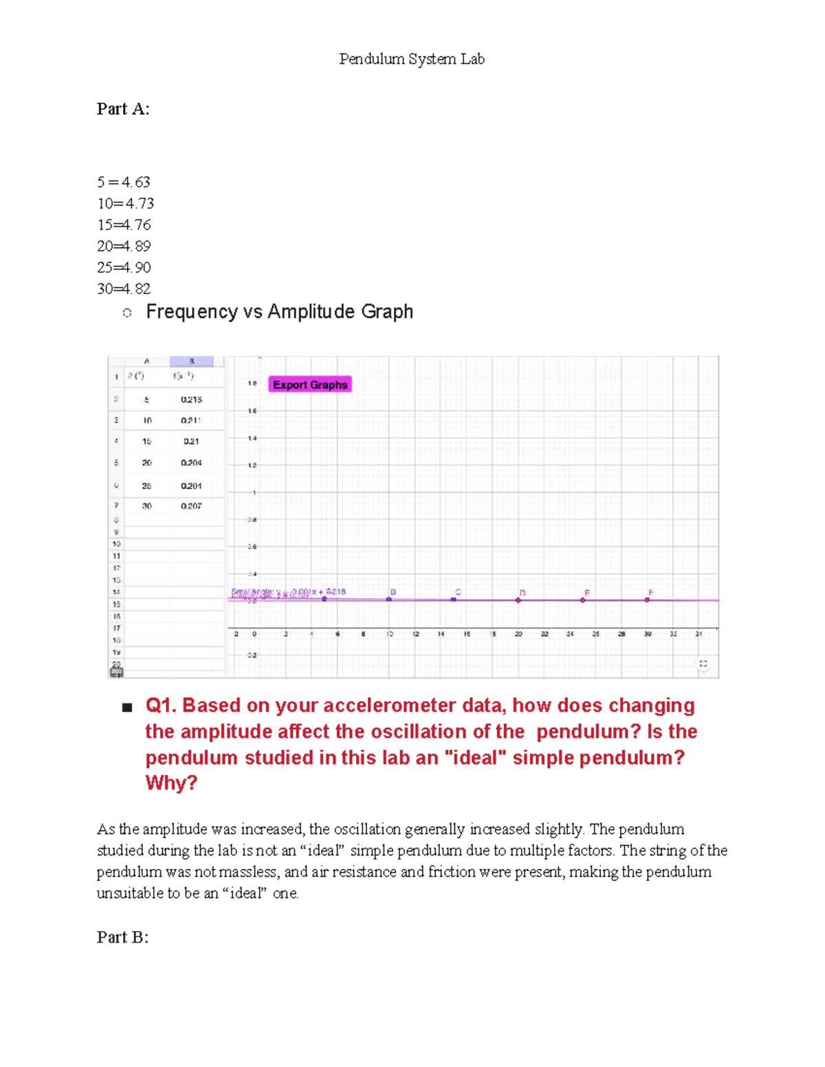 Pendulum System Lab (Part A-E): Frequency vs Amplitude Analysis - Studocu