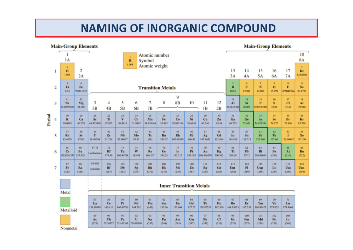 CHE107 Naming of Inorganic Compounds: A Comprehensive Guide - Studocu