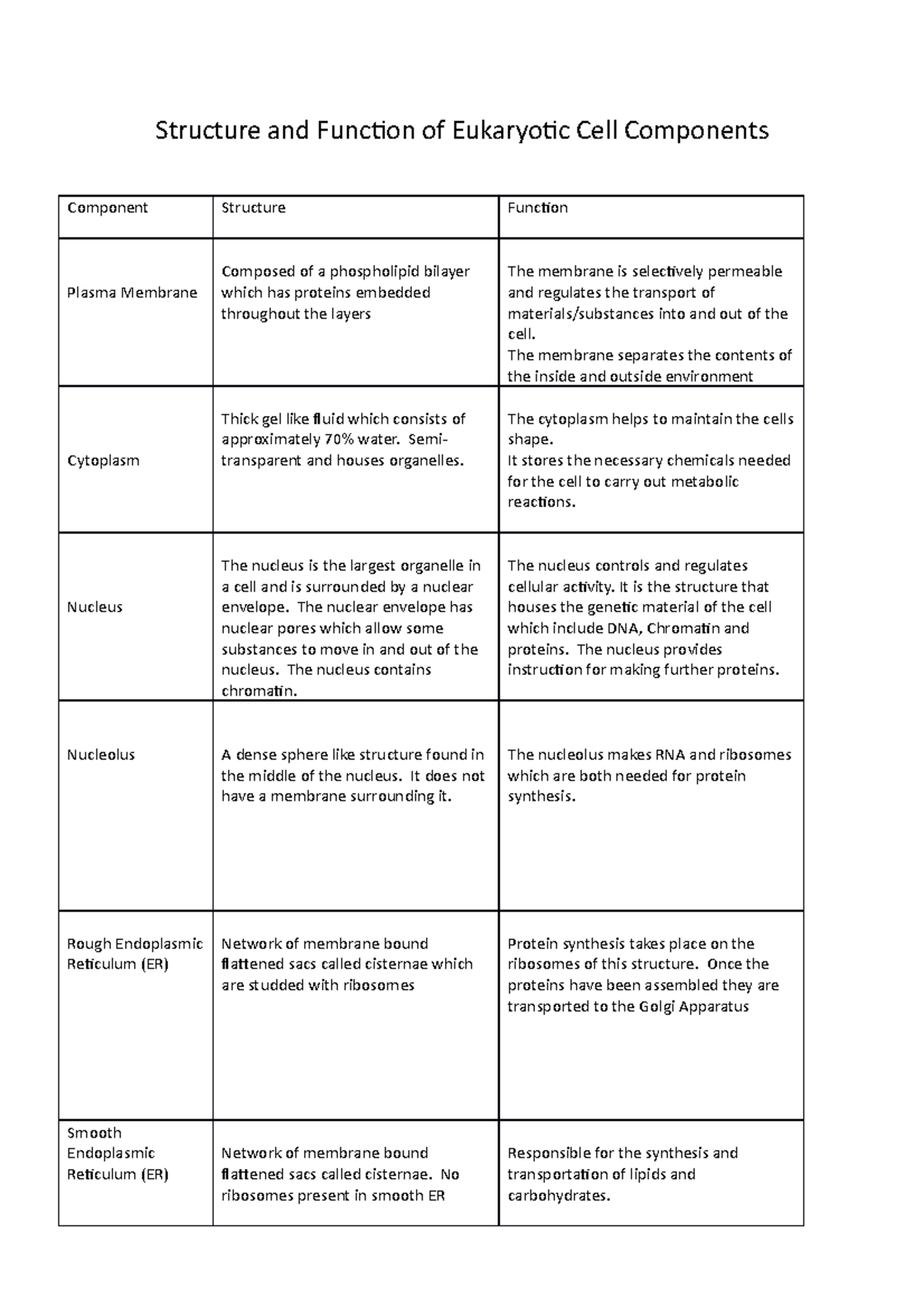 BTEC Applied Science: Structure & Function of Animal Cell Components ...