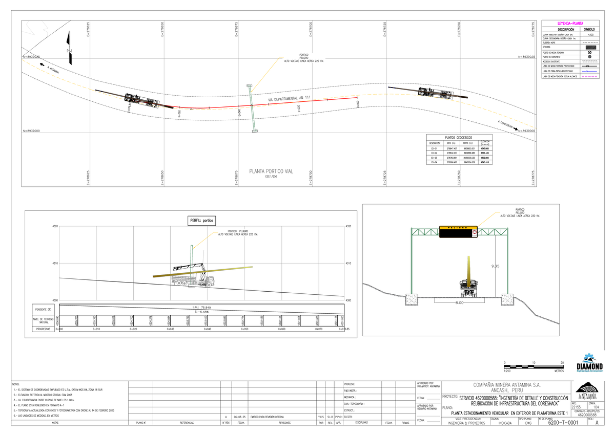 Altura DE Cable torre- Portico - Comunciacion - P E L I G R O 8. ALTURA ...