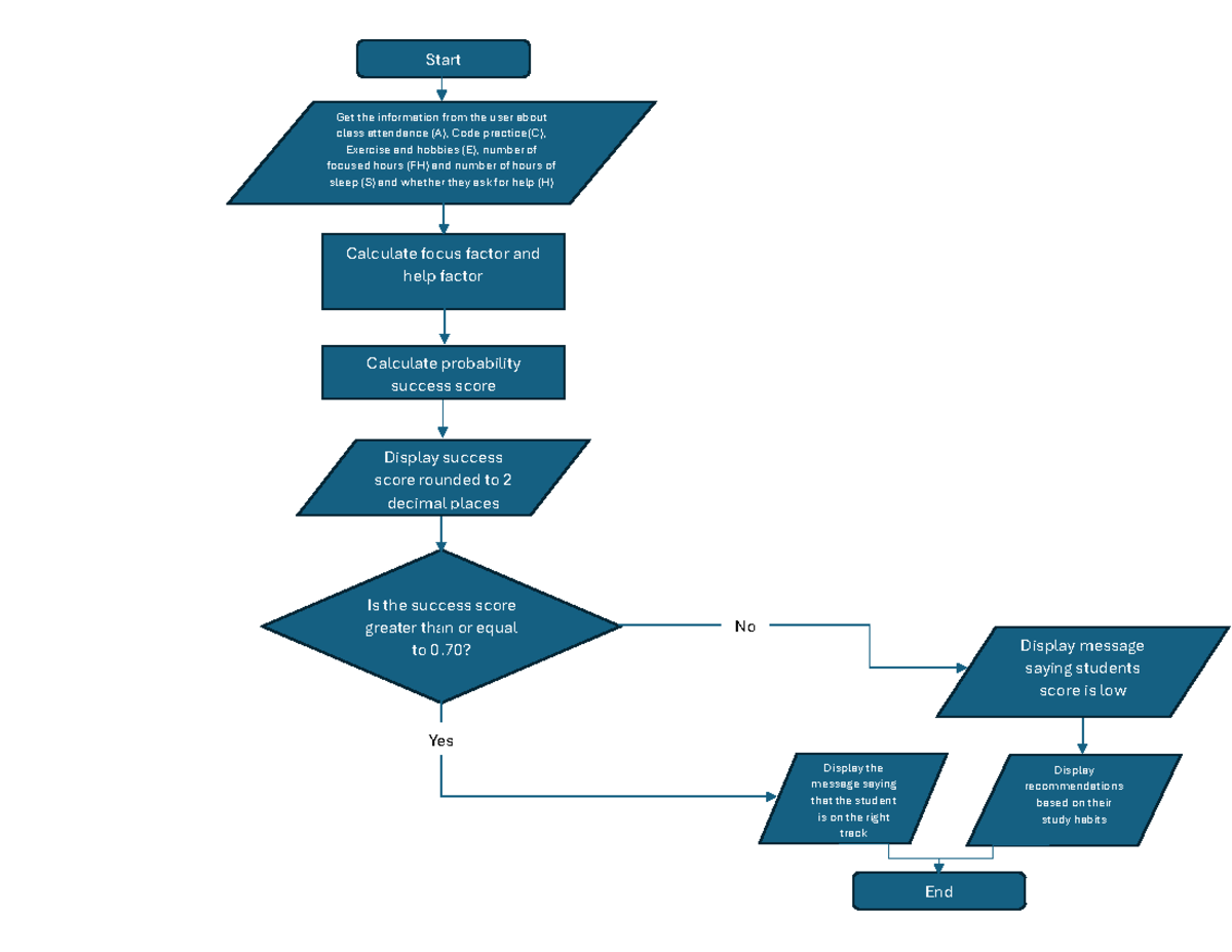 Flowchart Comp202 assign 1 - Get the information from the user about ...