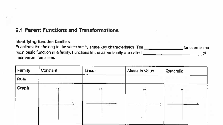 Graphing Parent Functions & Transformations - Math 3H - Studocu