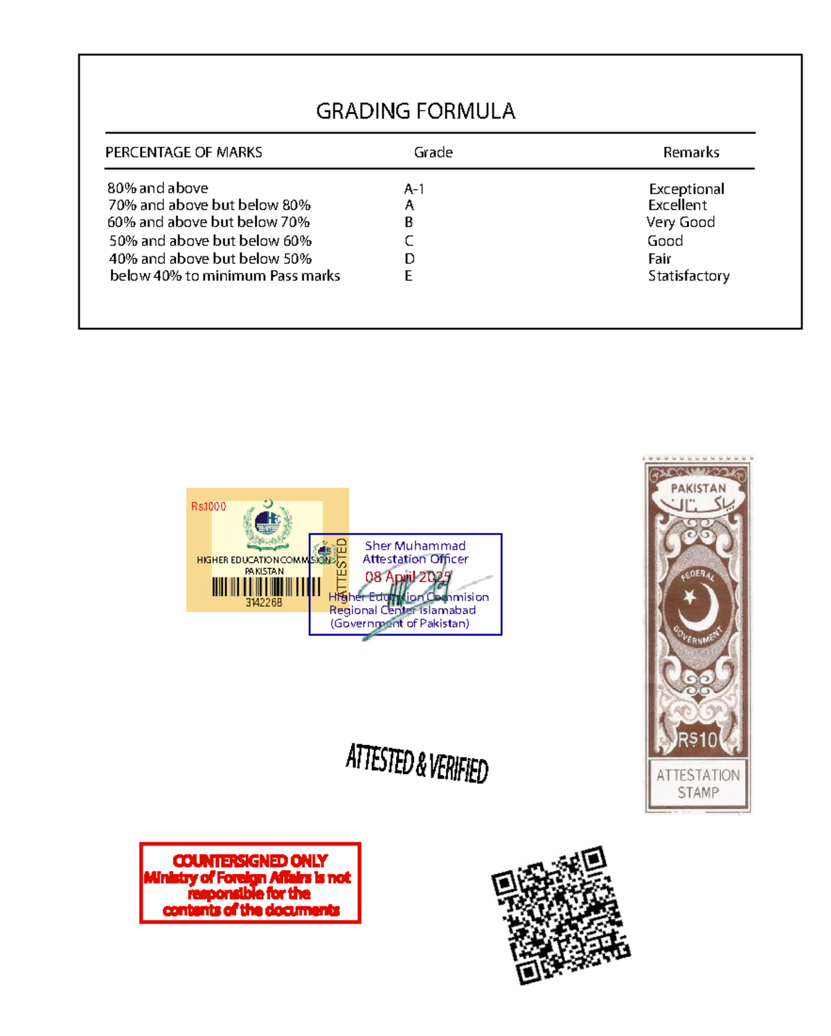 Ccccccc - Vhh77 - HIGHER EDUCATION COMMISION PAKISTAN ATTESTED GRADING ...