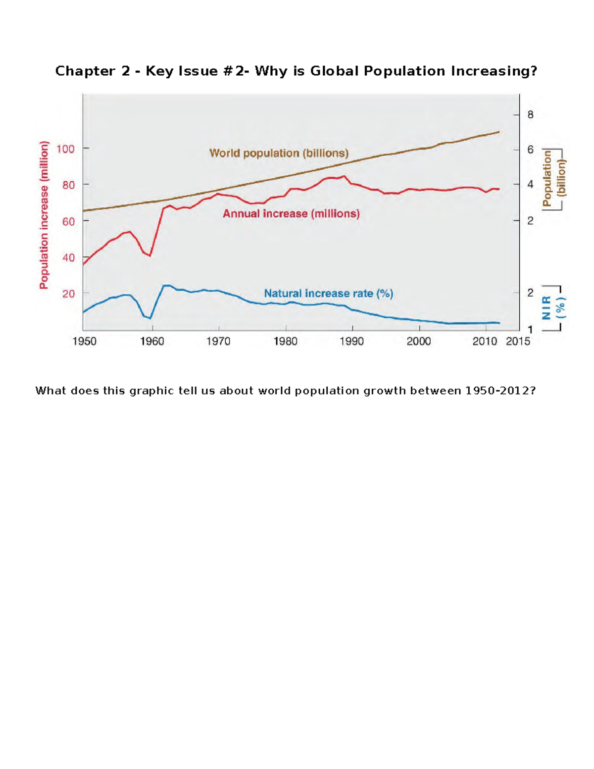 Human Geography Ch 2: Examining Global Population Growth Trends - Studocu