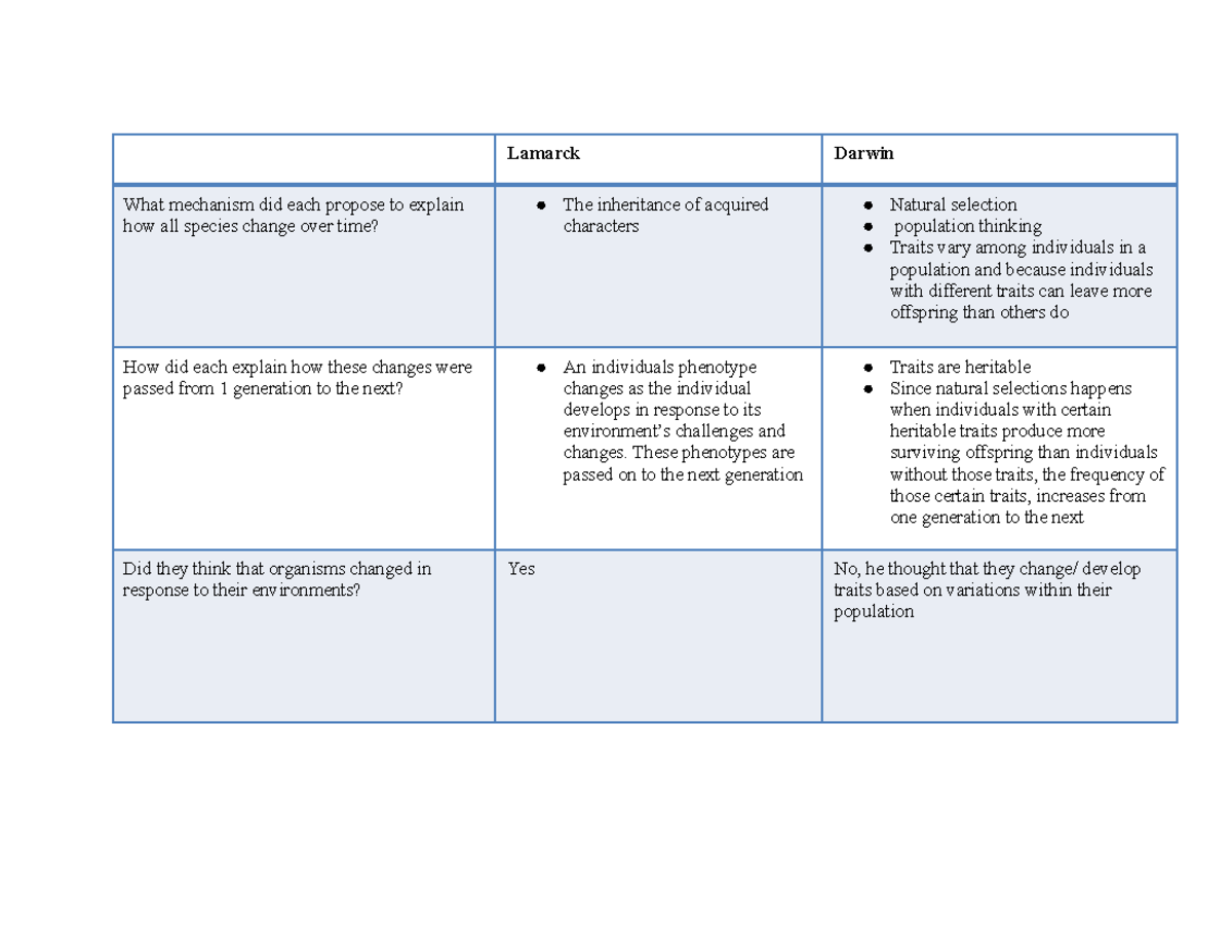 Lamarck vs Darwin: Mechanisms of Species Change - Notes (Course Code ...