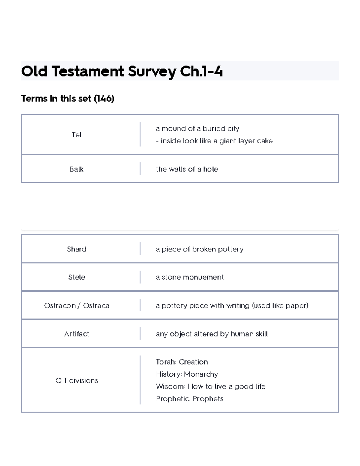 Old Testament Survey (OTS 101) Chapters 1-4 Flashcards Study Quizlet ...