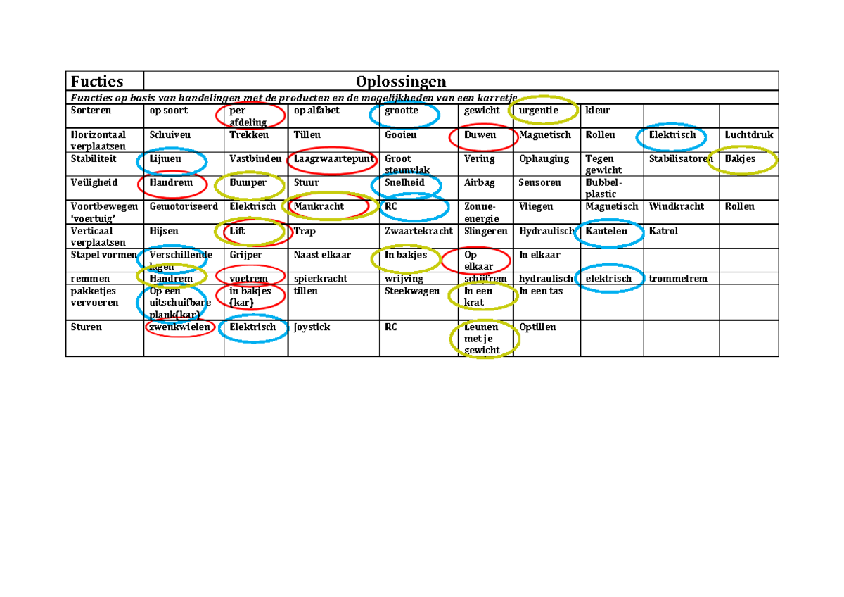 Morfologisch Overzicht van functieconcepten voor projecten - Studeersnel